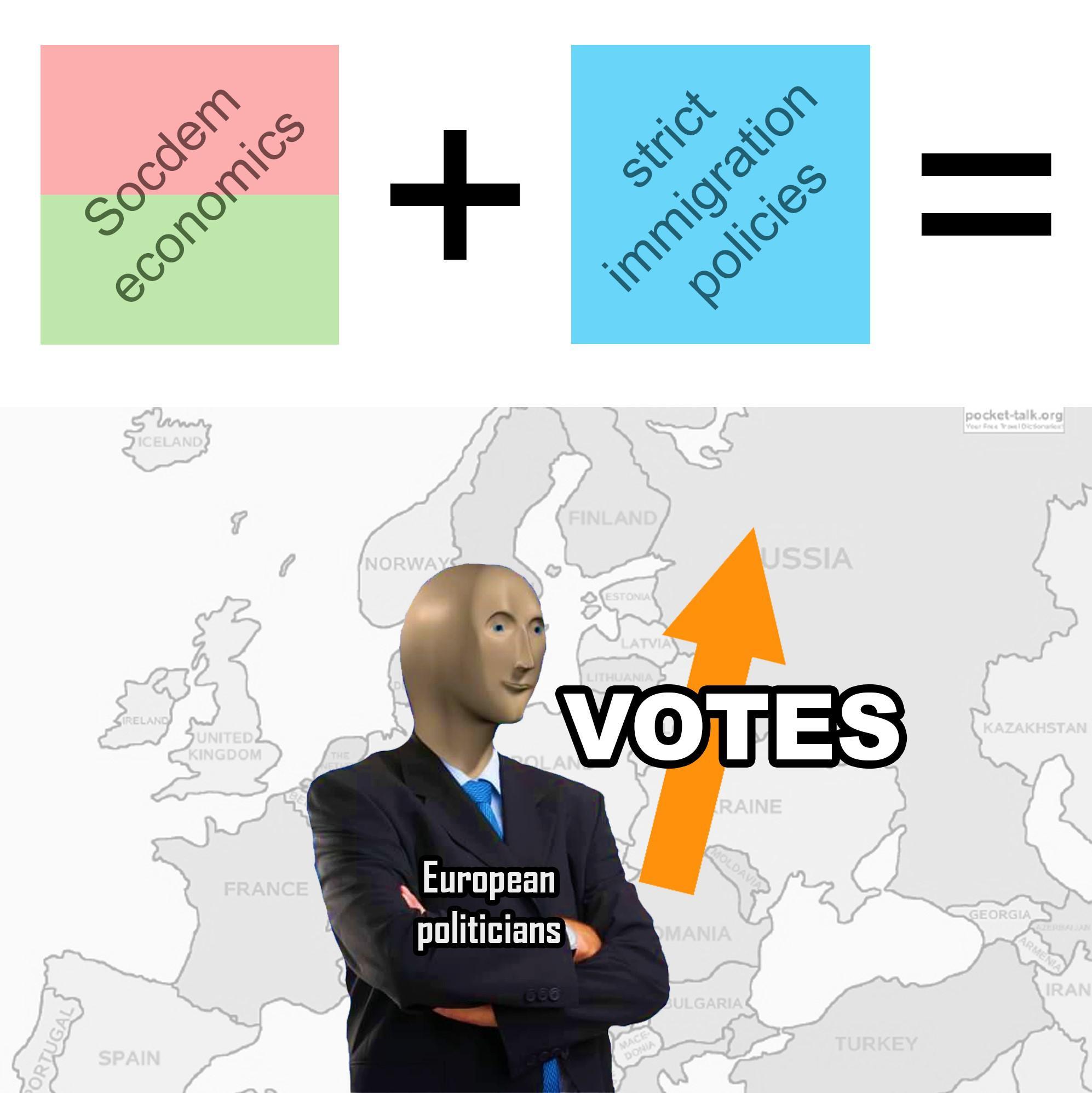 Denmark gets it | /r/PoliticalCompassMemes | Political Compass | Know ...