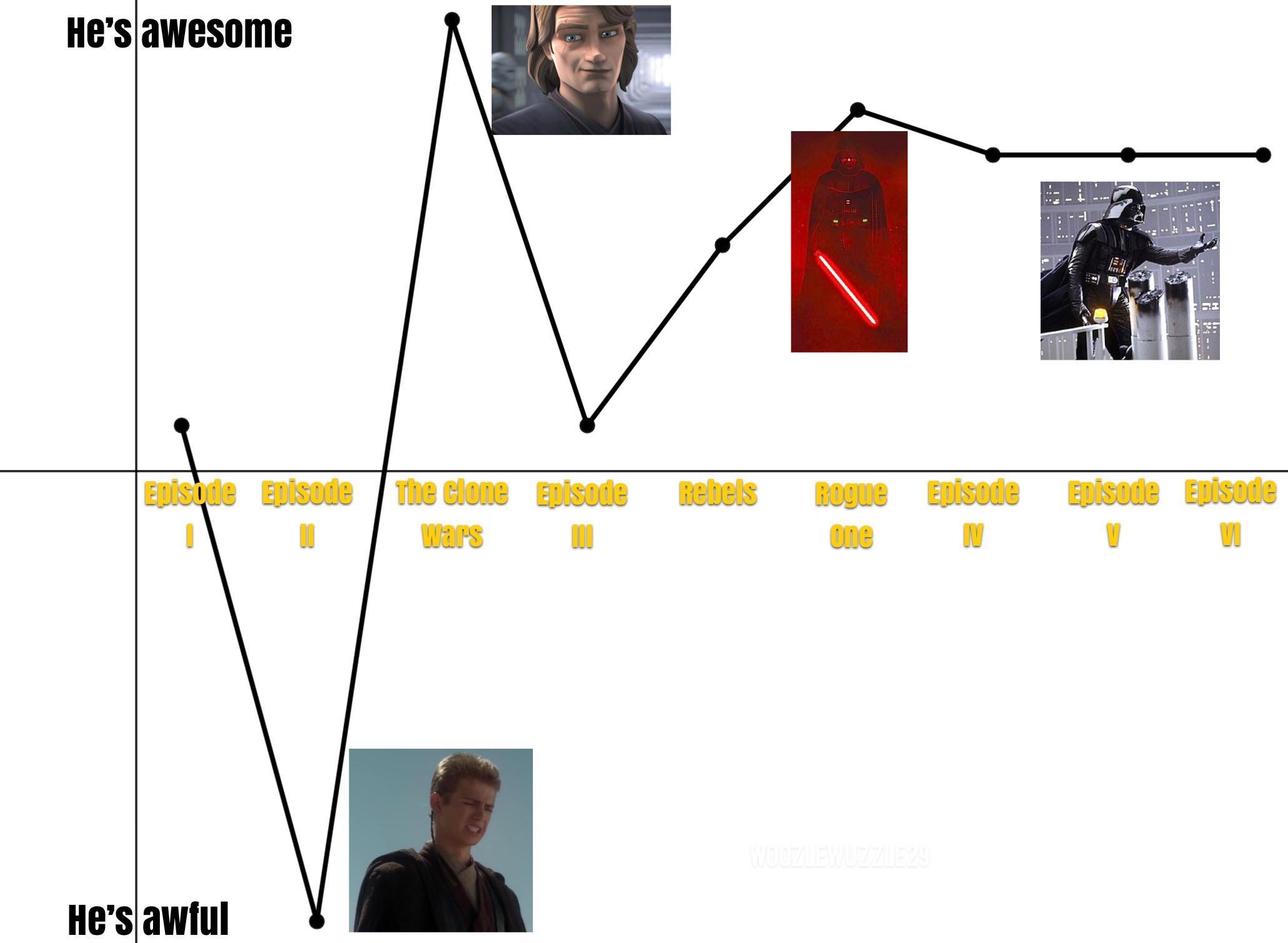 The Likability of Anakin/Vader: One Man’s Opinion. Now let’s all calmly ...