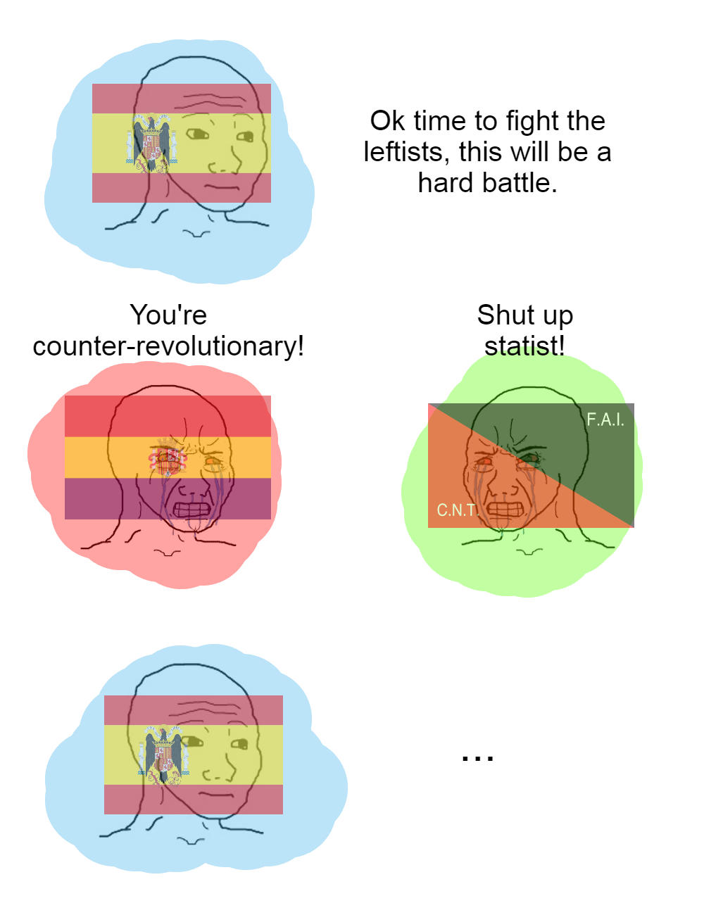 Spanish civil war, leftist infighting | /r/PoliticalCompassMemes ...