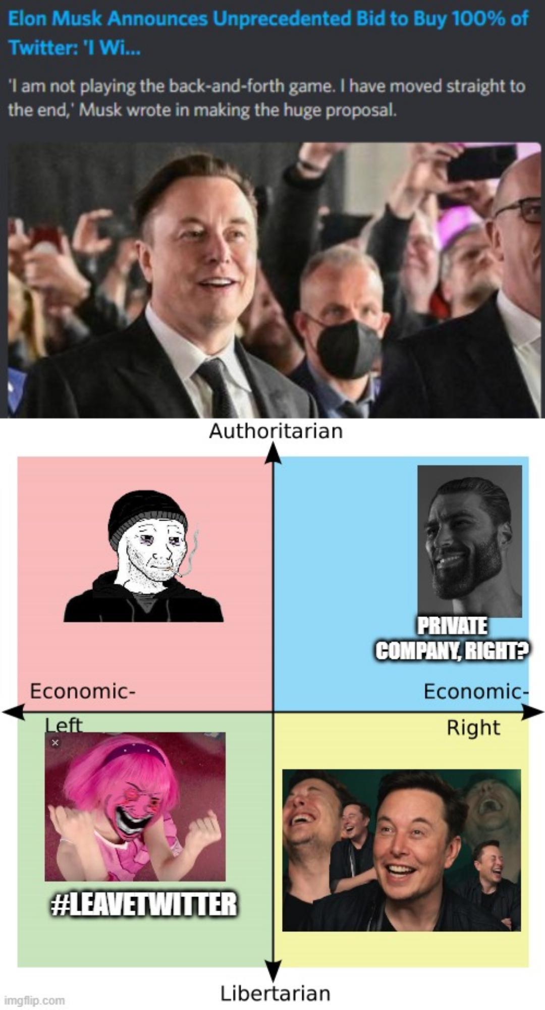 Let's F'in Go! | /r/PoliticalCompassMemes | Political Compass | Know ...