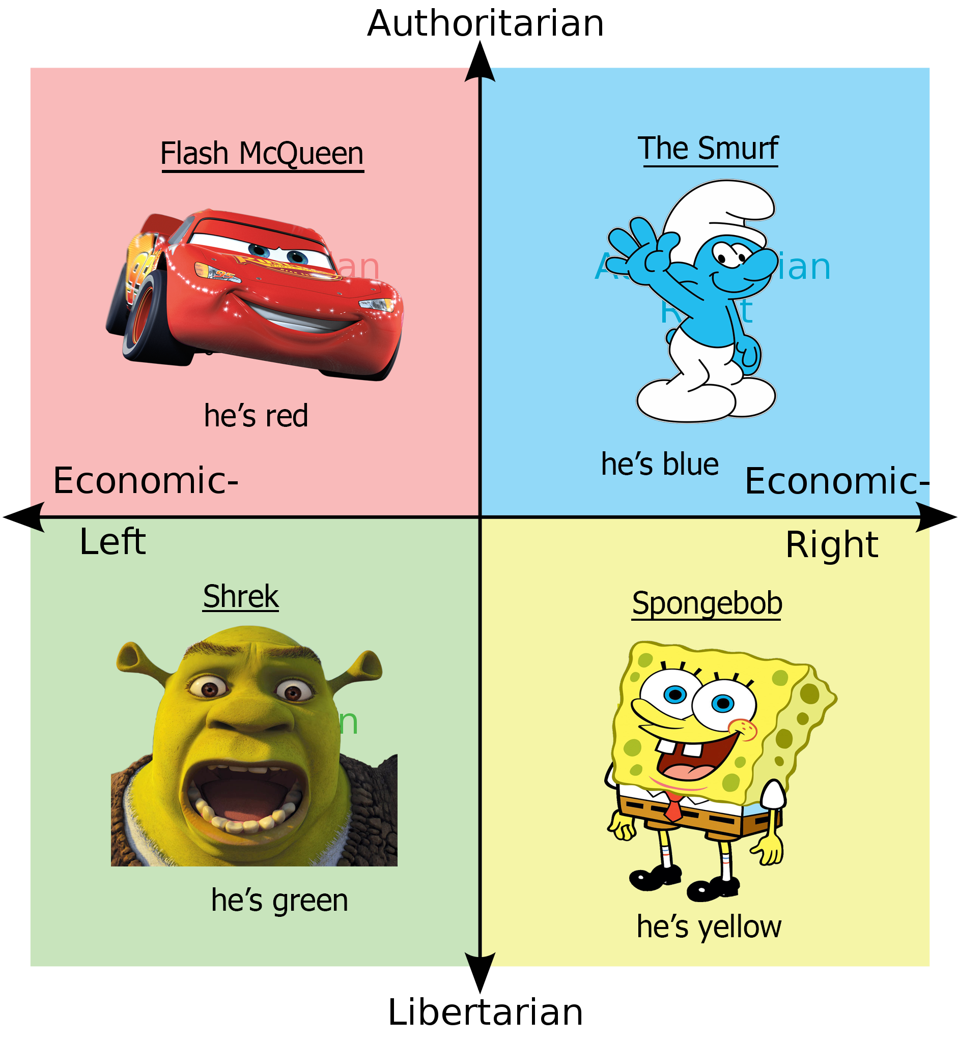 Fictional characters on the compass | /r/PoliticalCompassMemes ...
