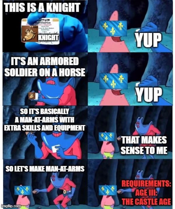 Age of Empires | Age of Empires | Know Your Meme