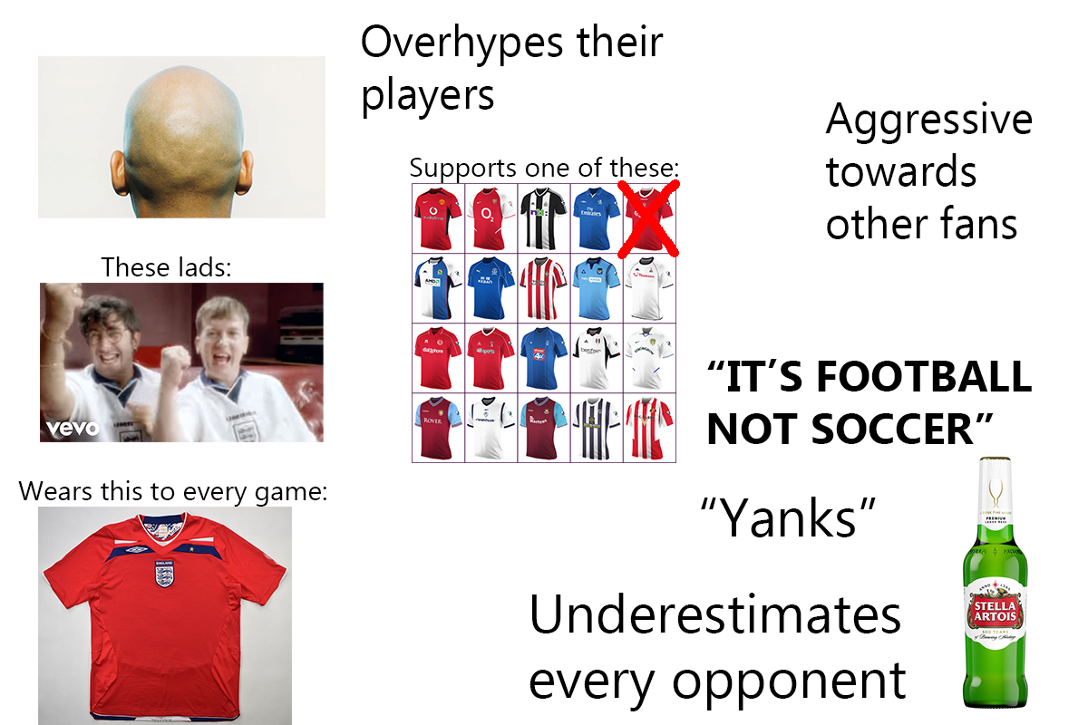 England fan during international tournaments starter pack | /r ...