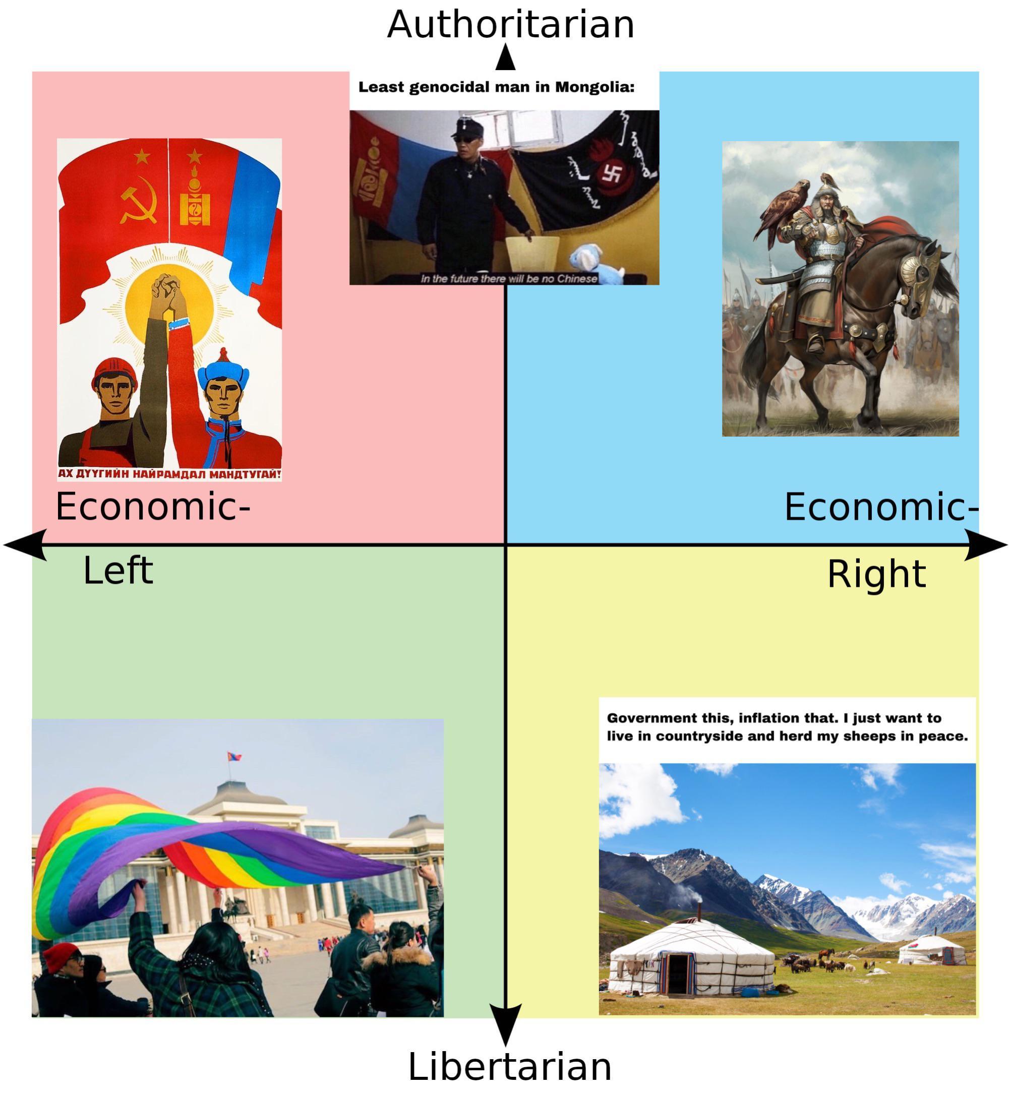Random Mongolian images on pcm | /r/PoliticalCompassMemes | Political ...