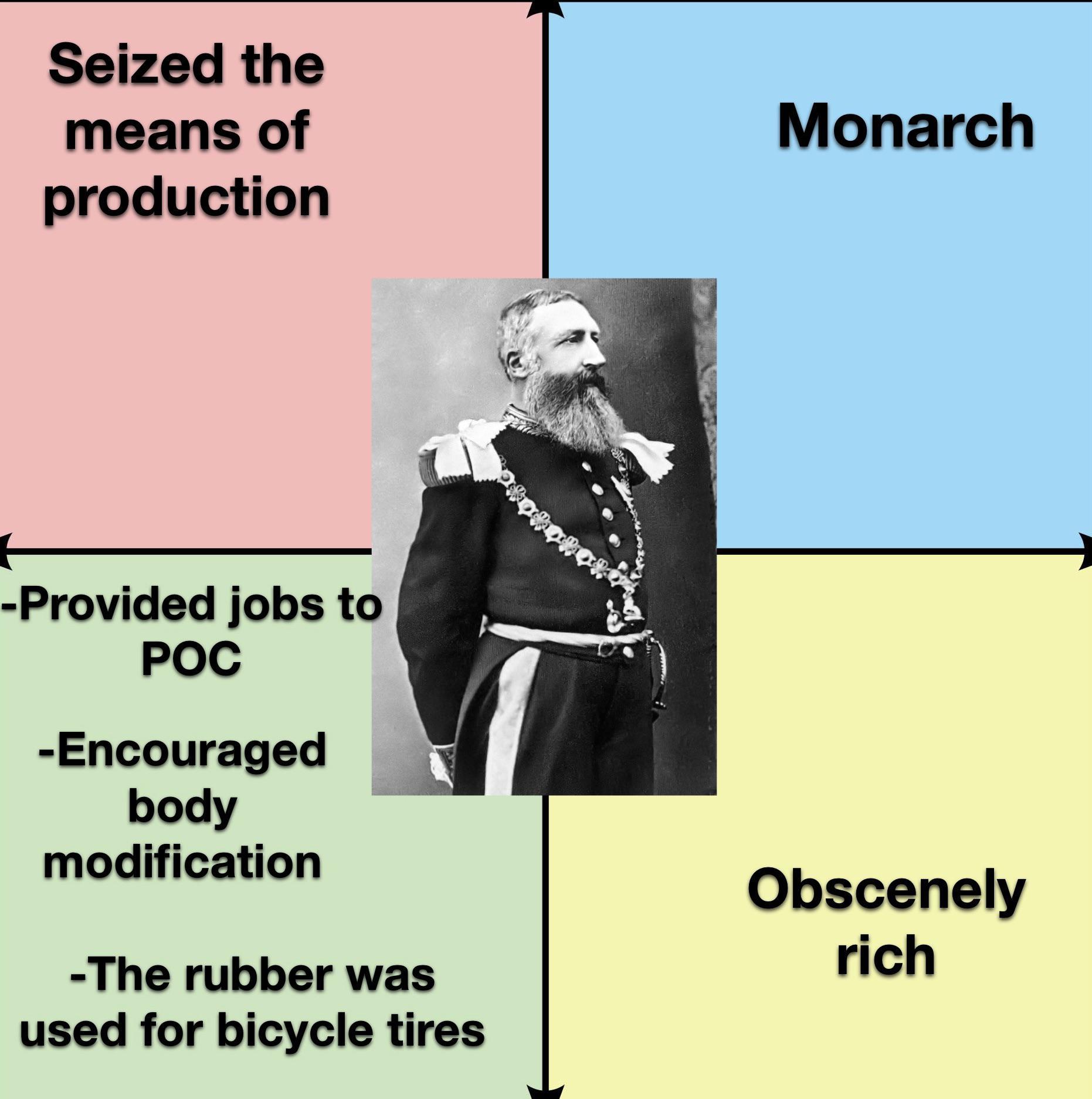 King Leopold II, a based libleft | /r/PoliticalCompassMemes | Political ...