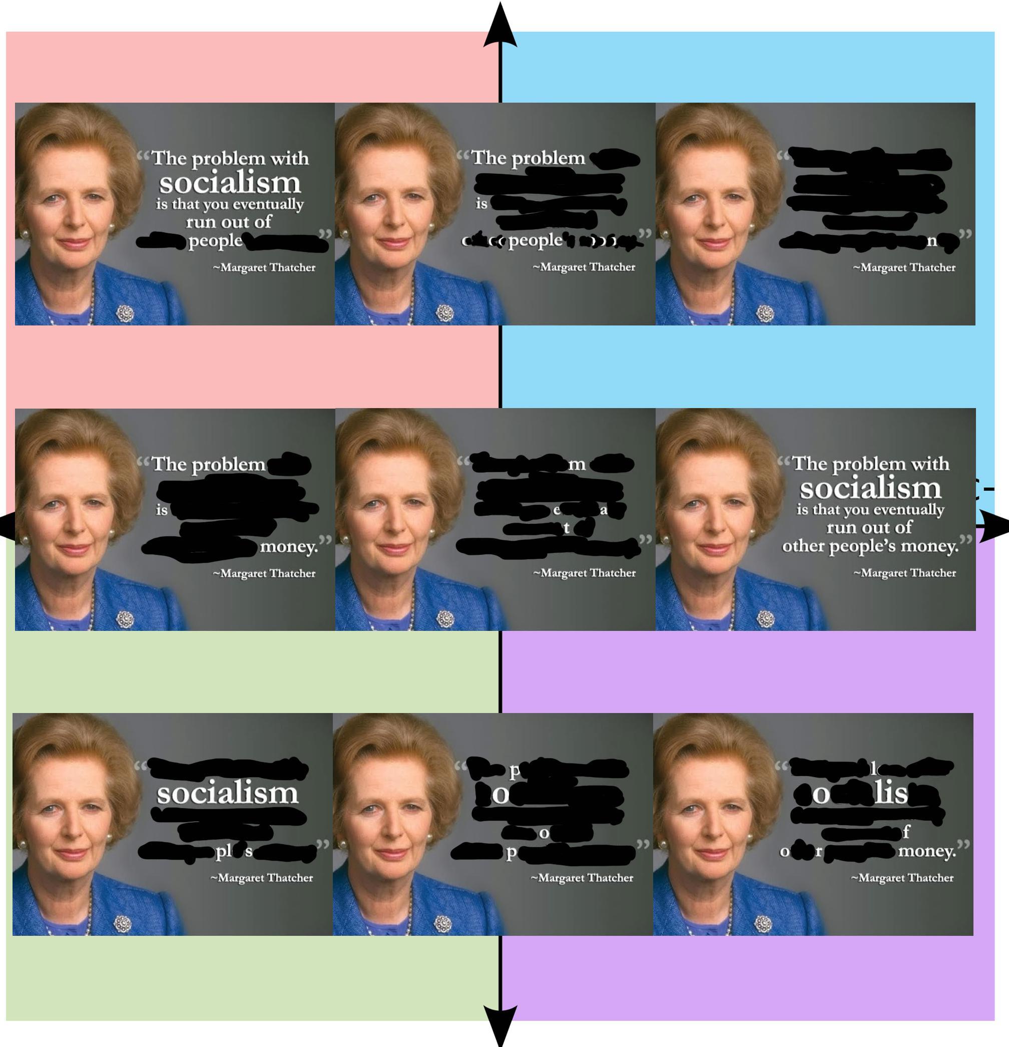 50 Shades of Thatcher (give or take) | /r/PoliticalCompassMemes ...
