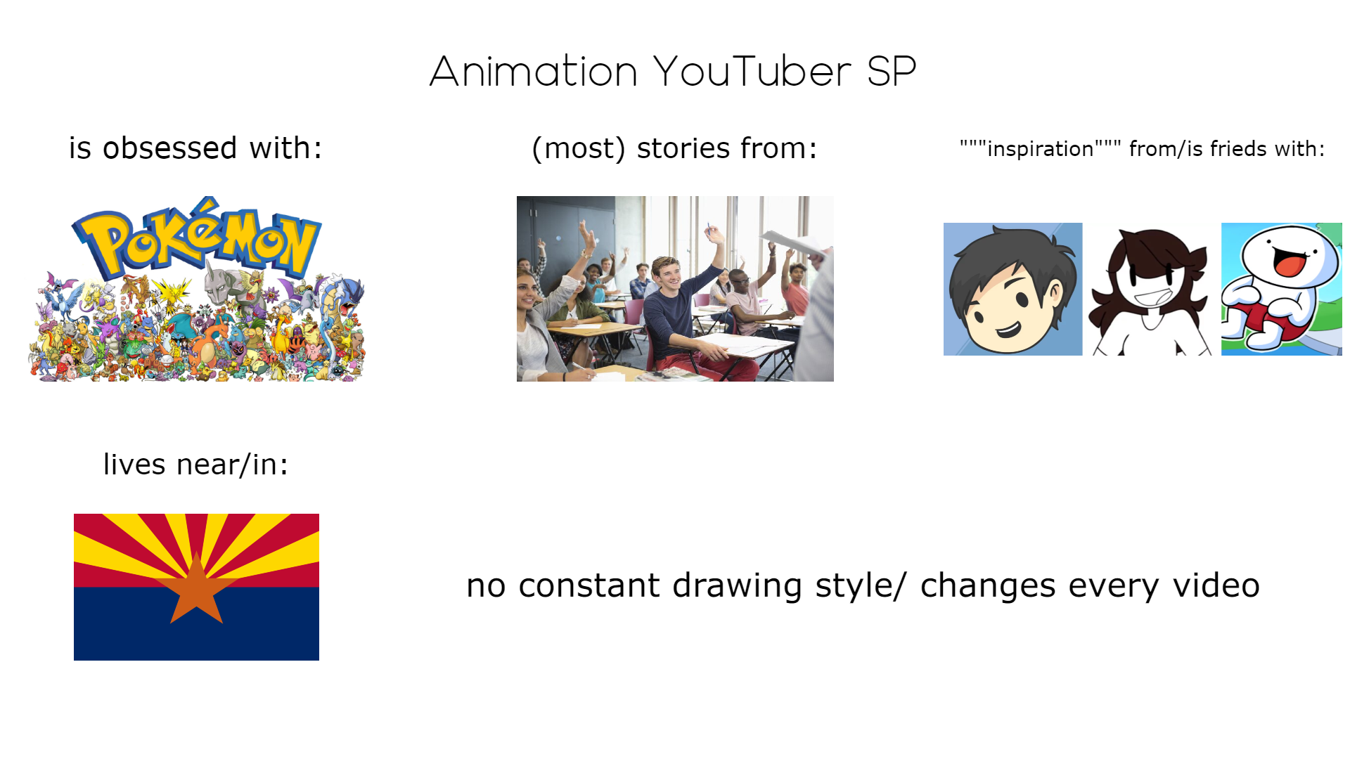 Animation YouTuber Starter Pack | /r/starterpacks | Starter Packs ...