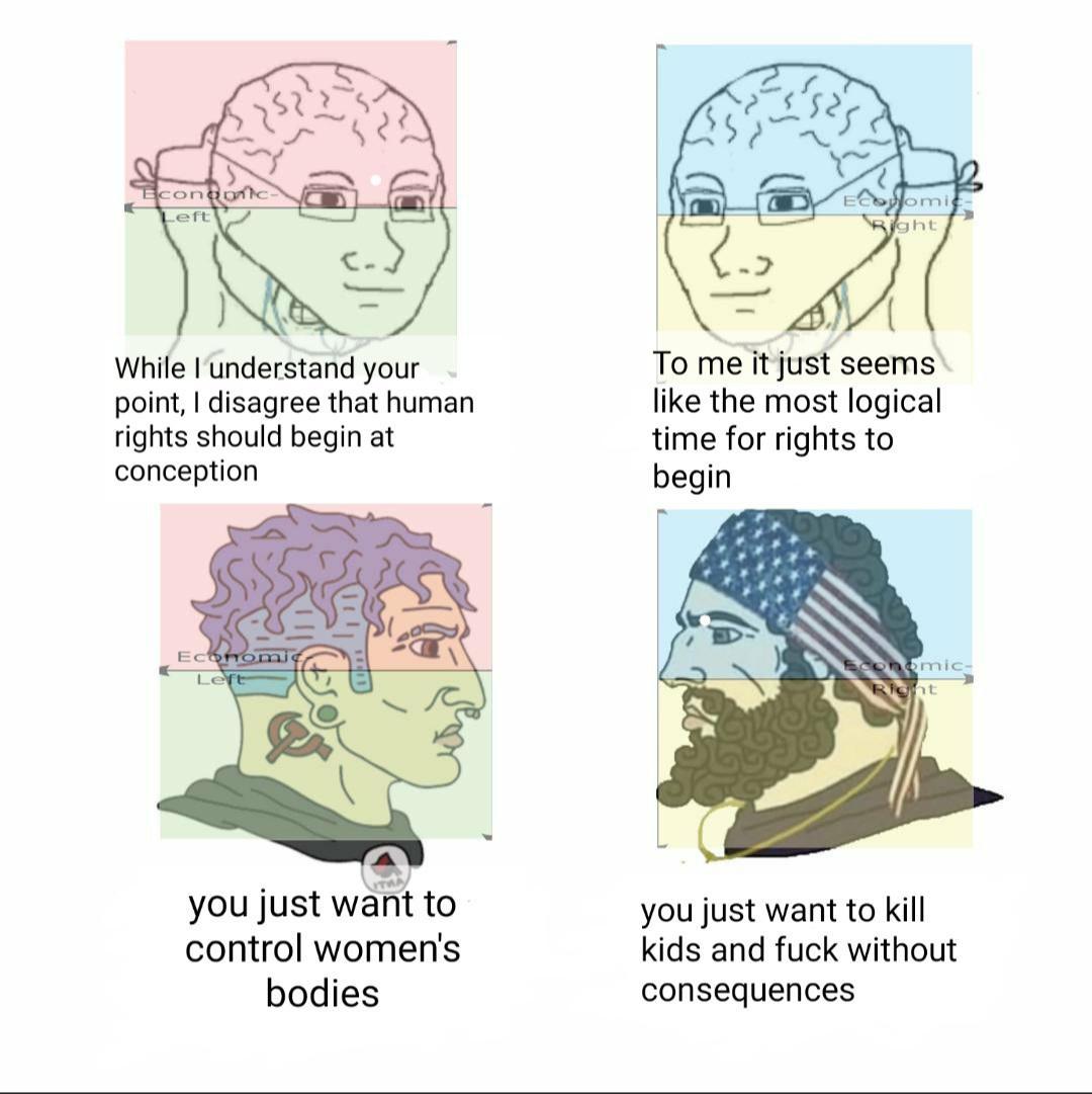 Virgin mutual understanding vs Chad Strawman | /r/PoliticalCompassMemes ...