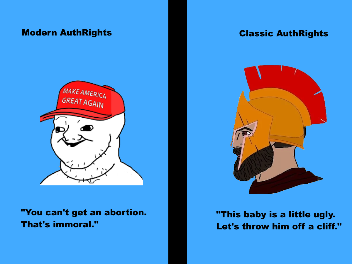 Roe Vs Sparta | /r/PoliticalCompassMemes | Political Compass | Know ...