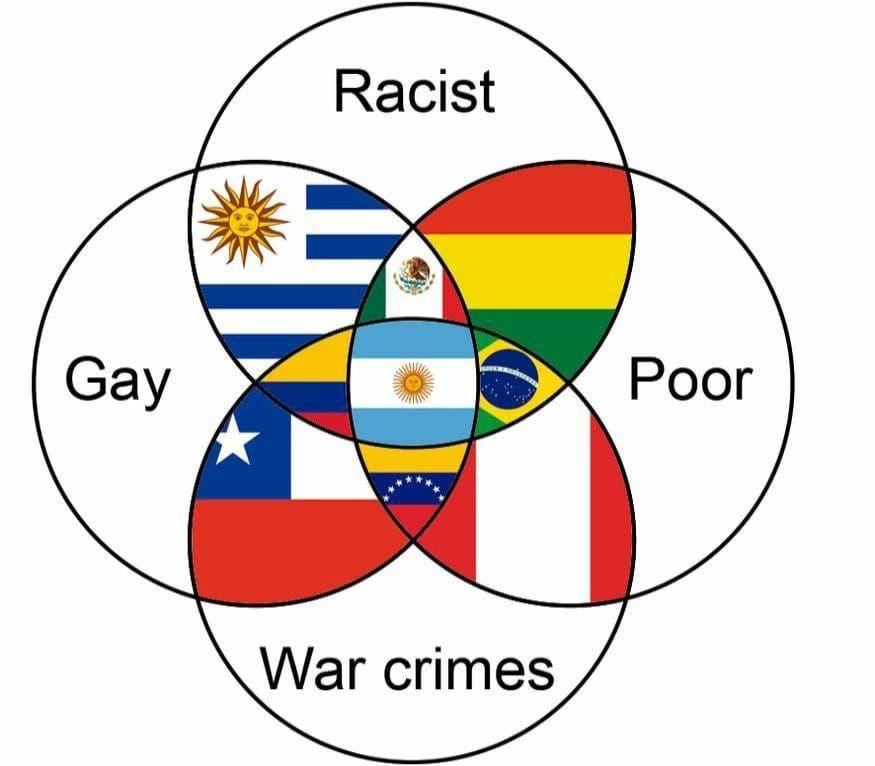 south-america-venn-diagram-venn-diagram-parodies-know-your-meme