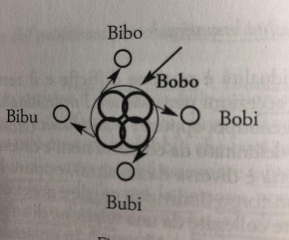 this is what linguists really believe | Science Diagrams That Look Like ...