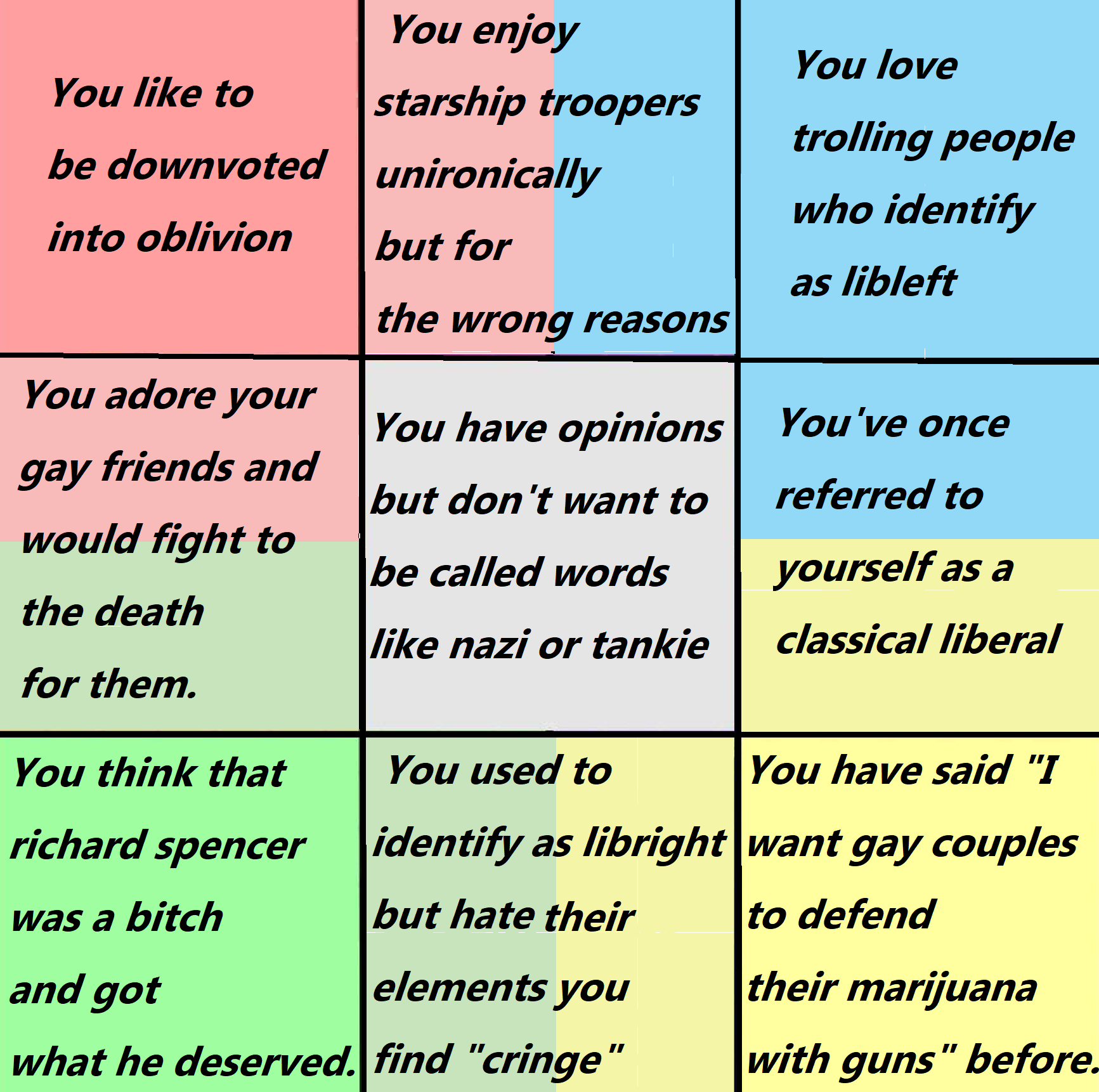 What your political quadrant says about you. | /r/PoliticalCompassMemes ...