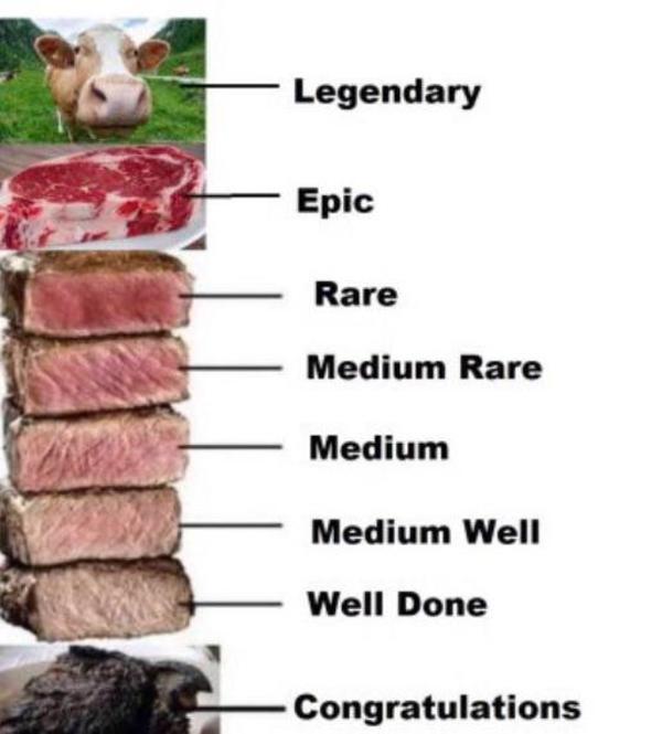 Beef rating | Degrees Of Steak Doneness / Steak Temperature Charts ...