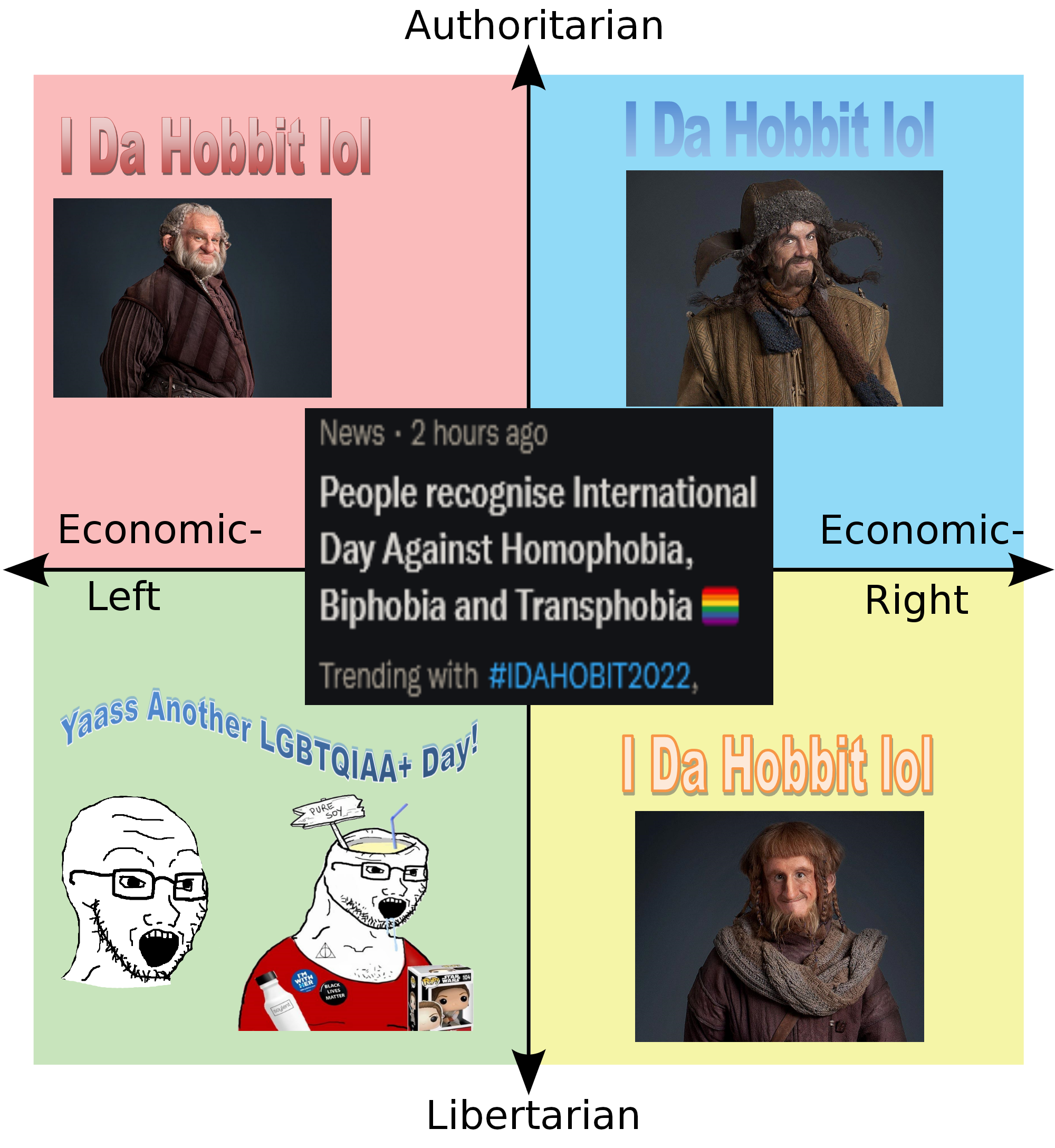 New International Day Just Dropped! | /r/PoliticalCompassMemes ...