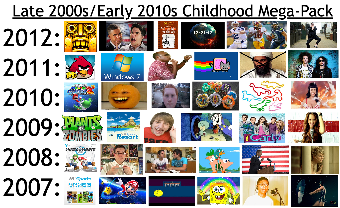 Late 2000s Early 2010s Childhood Starter Pack r starterpacks Late 2000s Early 2010s Childhood Starter Pack r starterpacks