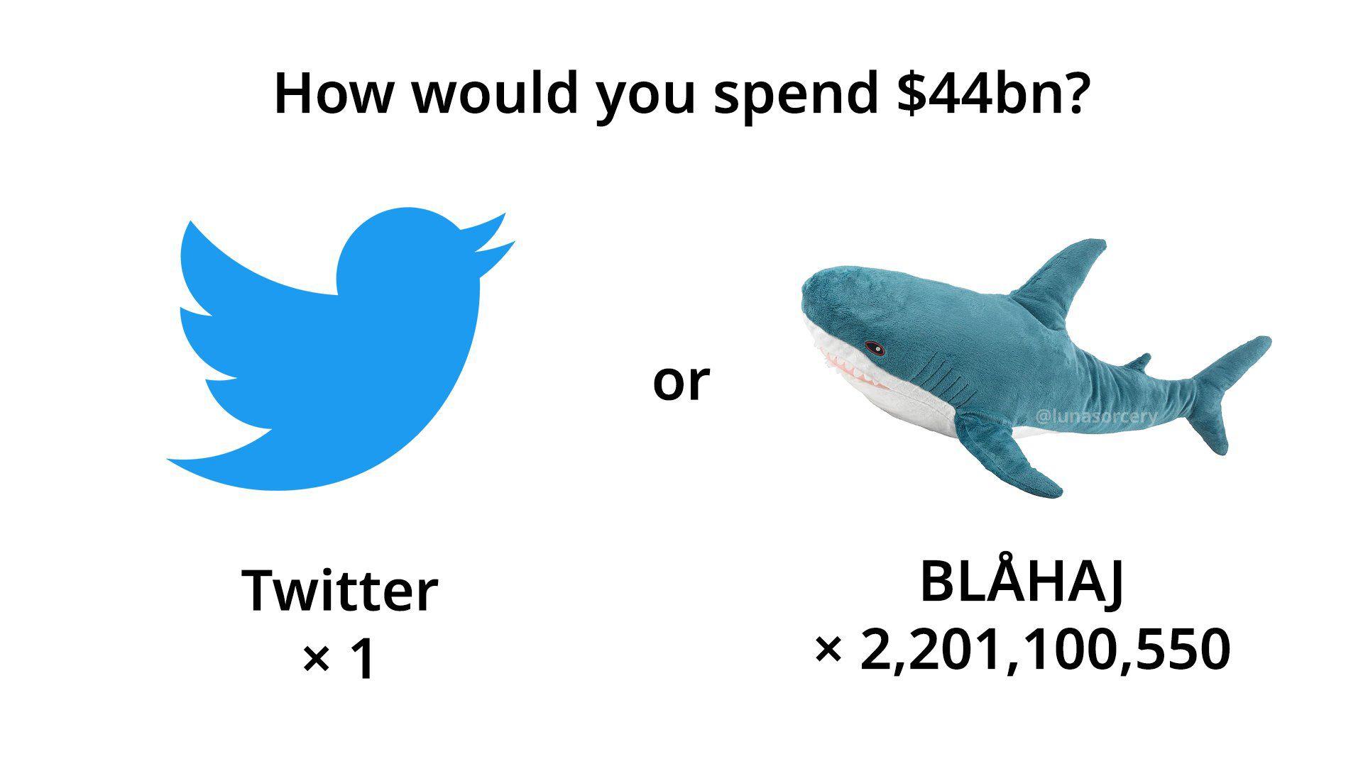 How Would You Spend $44bn? | IKEA BLÅHAJ Shark | Know Your Meme