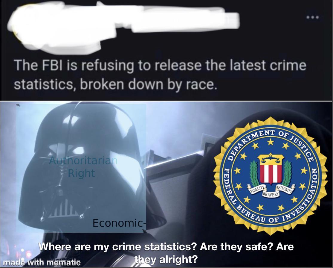 Why would you do this to AuthRight, FBI? | /r/PoliticalCompassMemes ...
