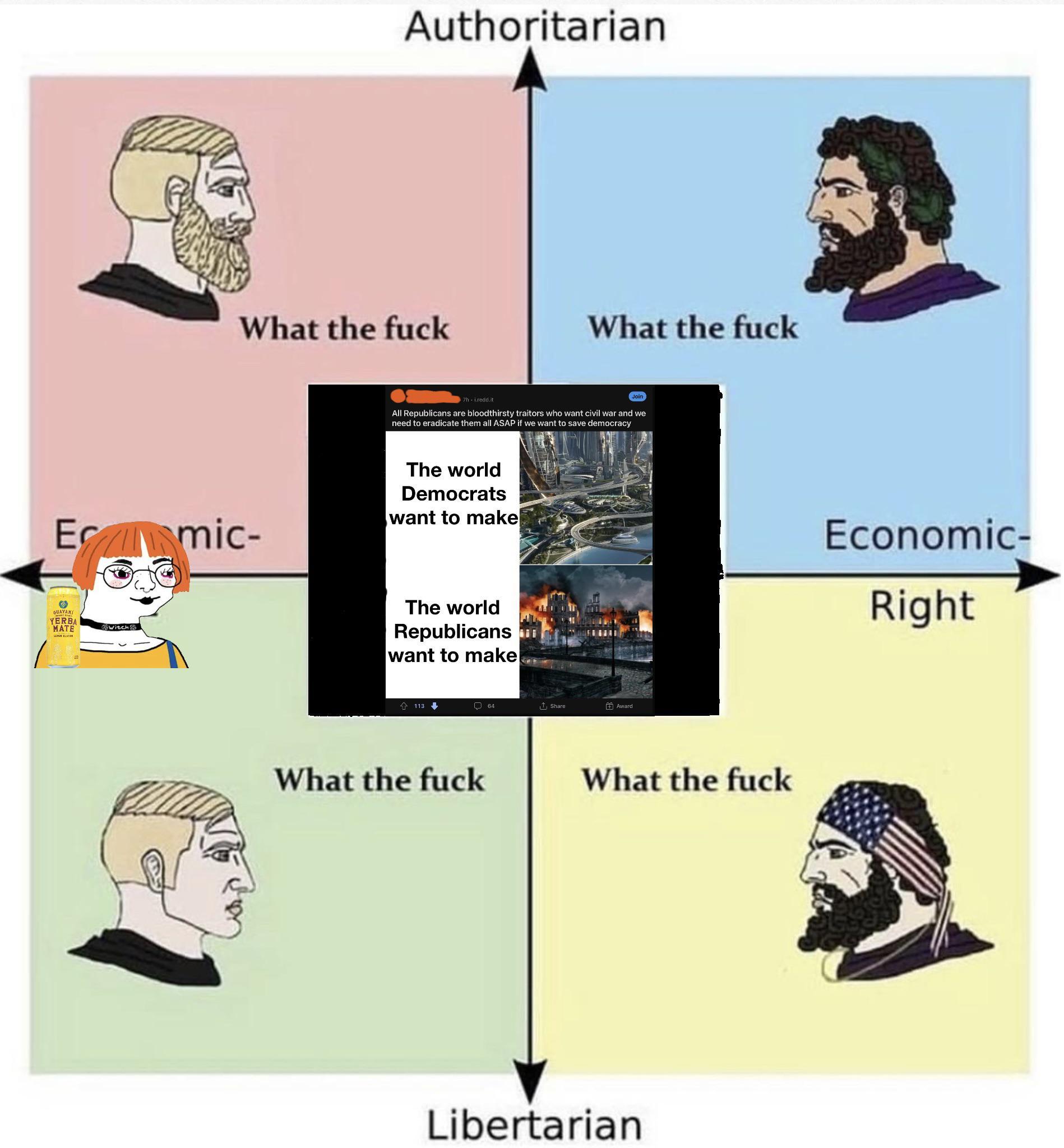 Welcome to the polarized world | /r/PoliticalCompassMemes | Political ...