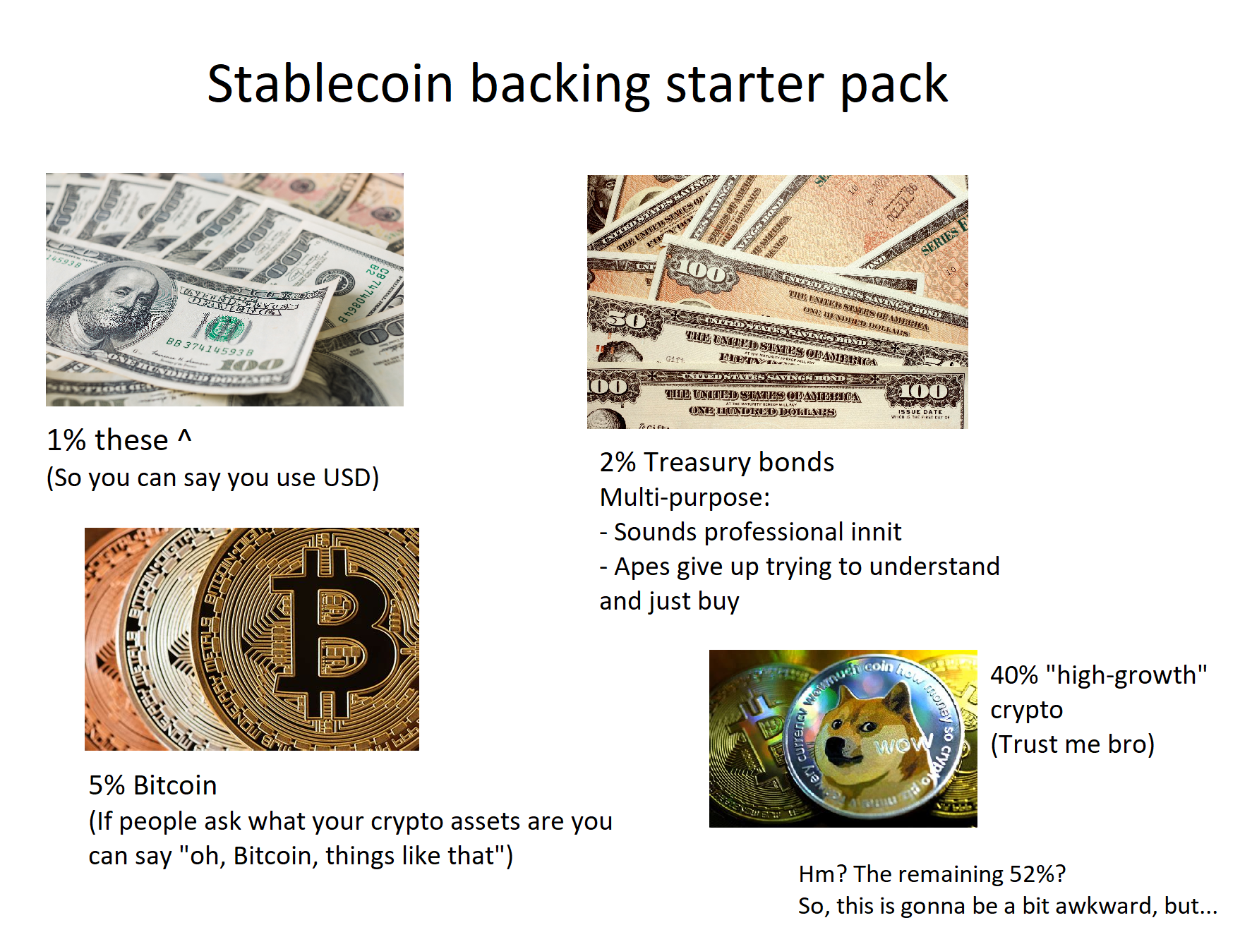 Stablecoin backing starter pack | /r/starterpacks | Starter Packs ...