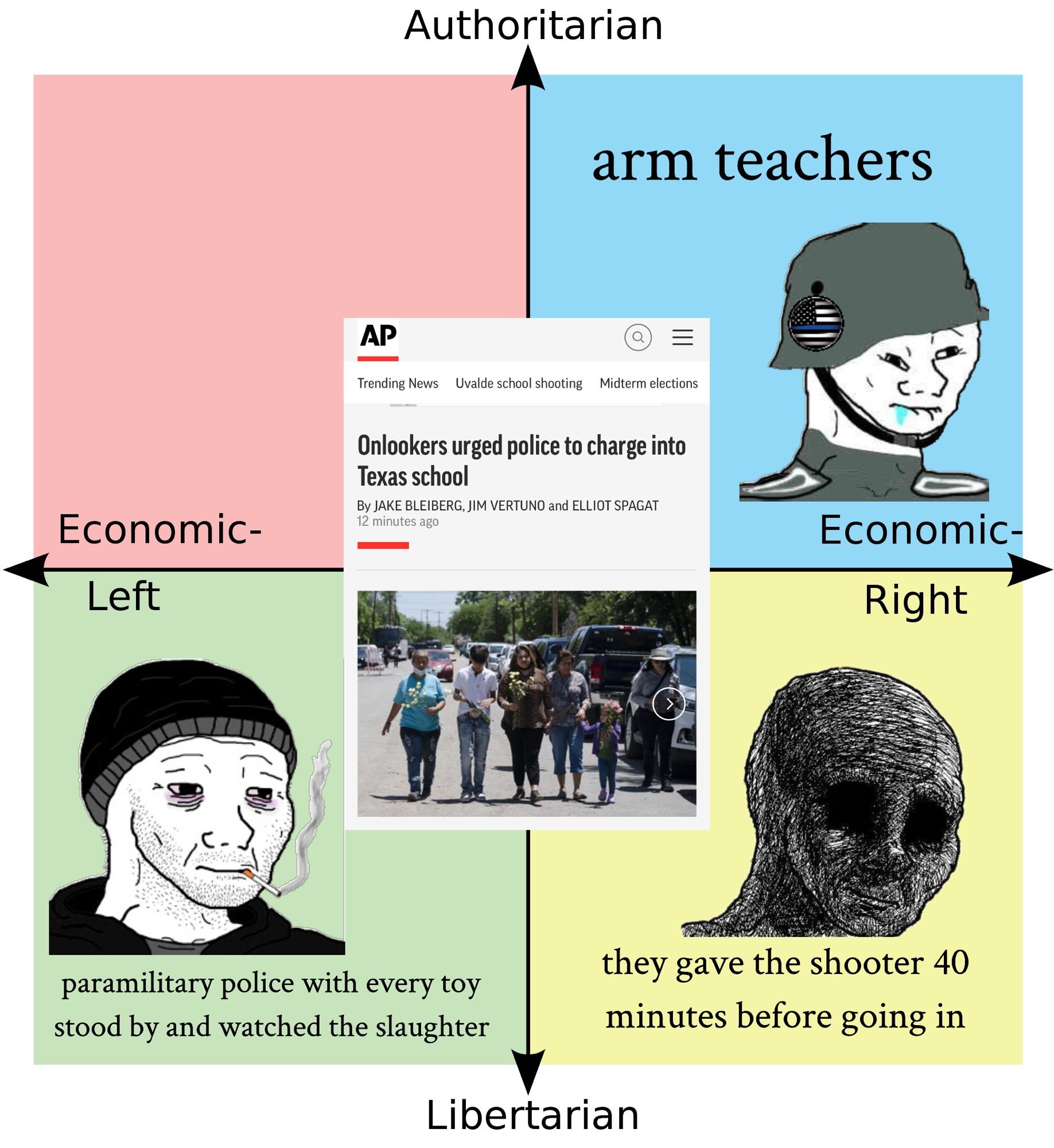 What militarized police does to a mf | /r/PoliticalCompassMemes ...