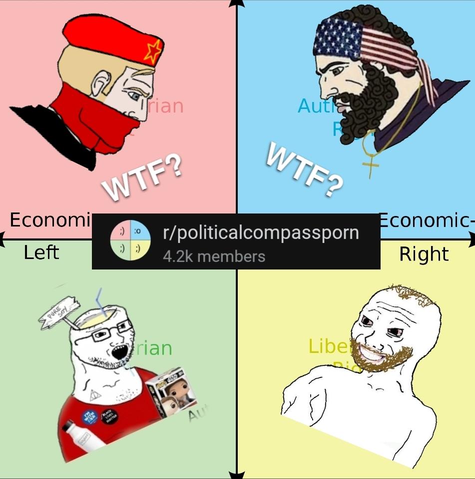 why? | /r/PoliticalCompassMemes | Political Compass | Know Your Meme