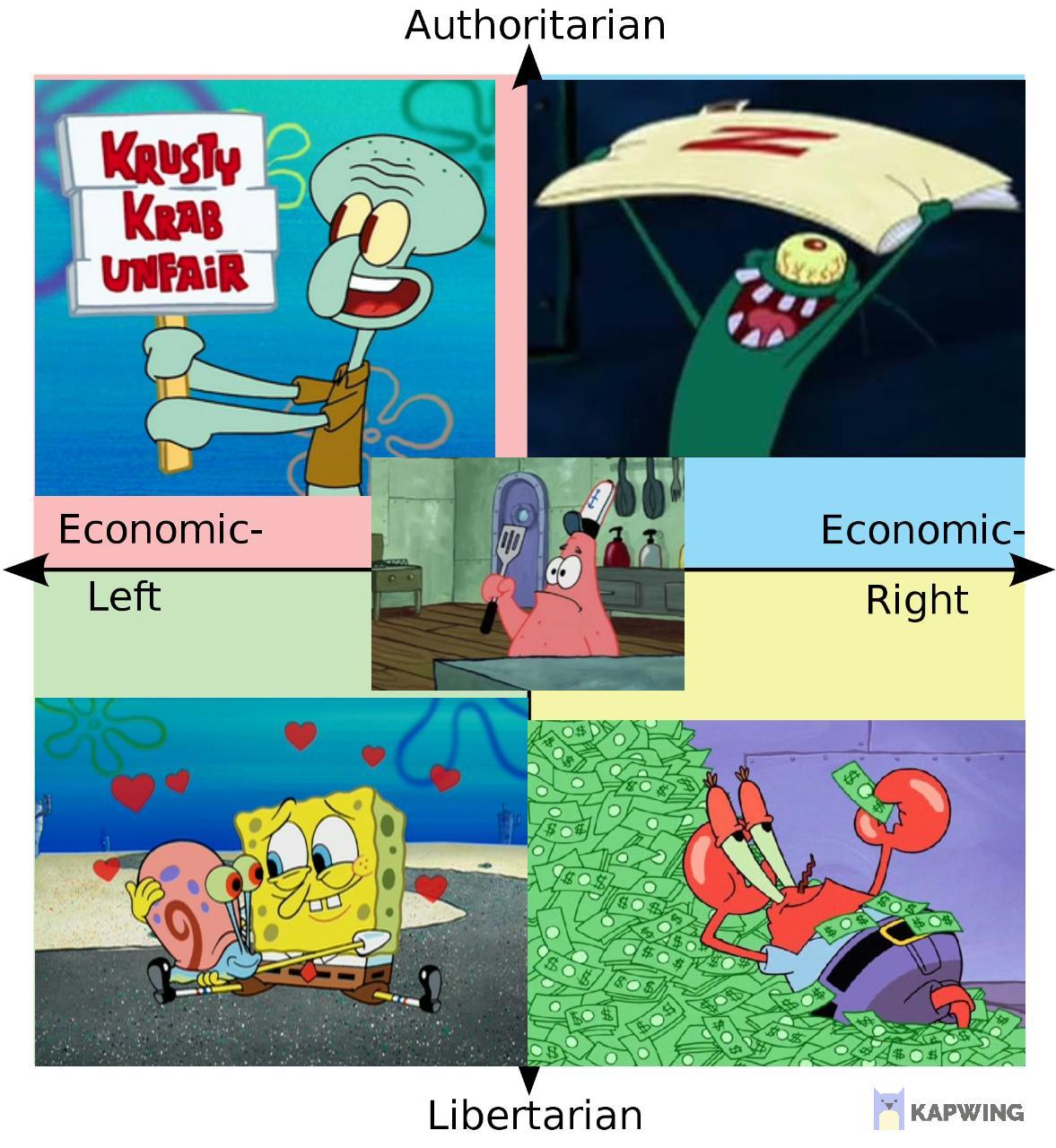 SpongeBob PCM | /r/PoliticalCompassMemes | Political Compass | Know ...