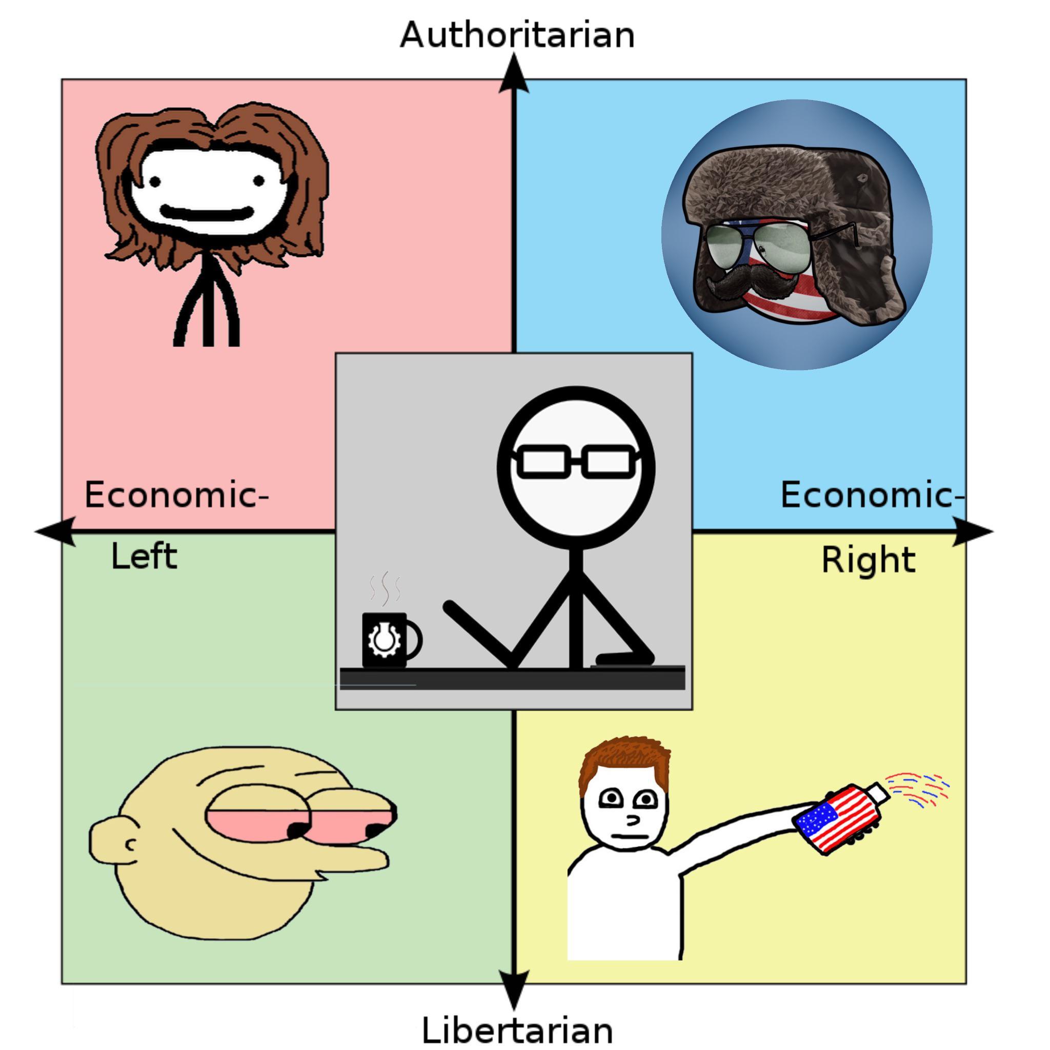 “Draws like an 8 year old” YouTubers based on their politics. | /r ...