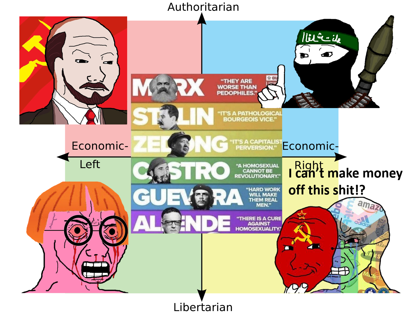 LEARN YOUR COMMUNIST HISTORY | /r/PoliticalCompassMemes | Political ...