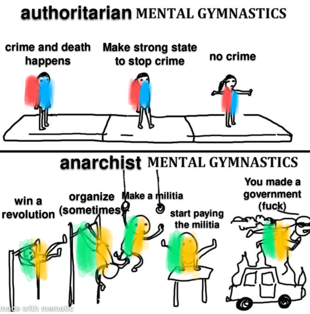 true?????? | /r/PoliticalCompassMemes | Political Compass | Know Your Meme