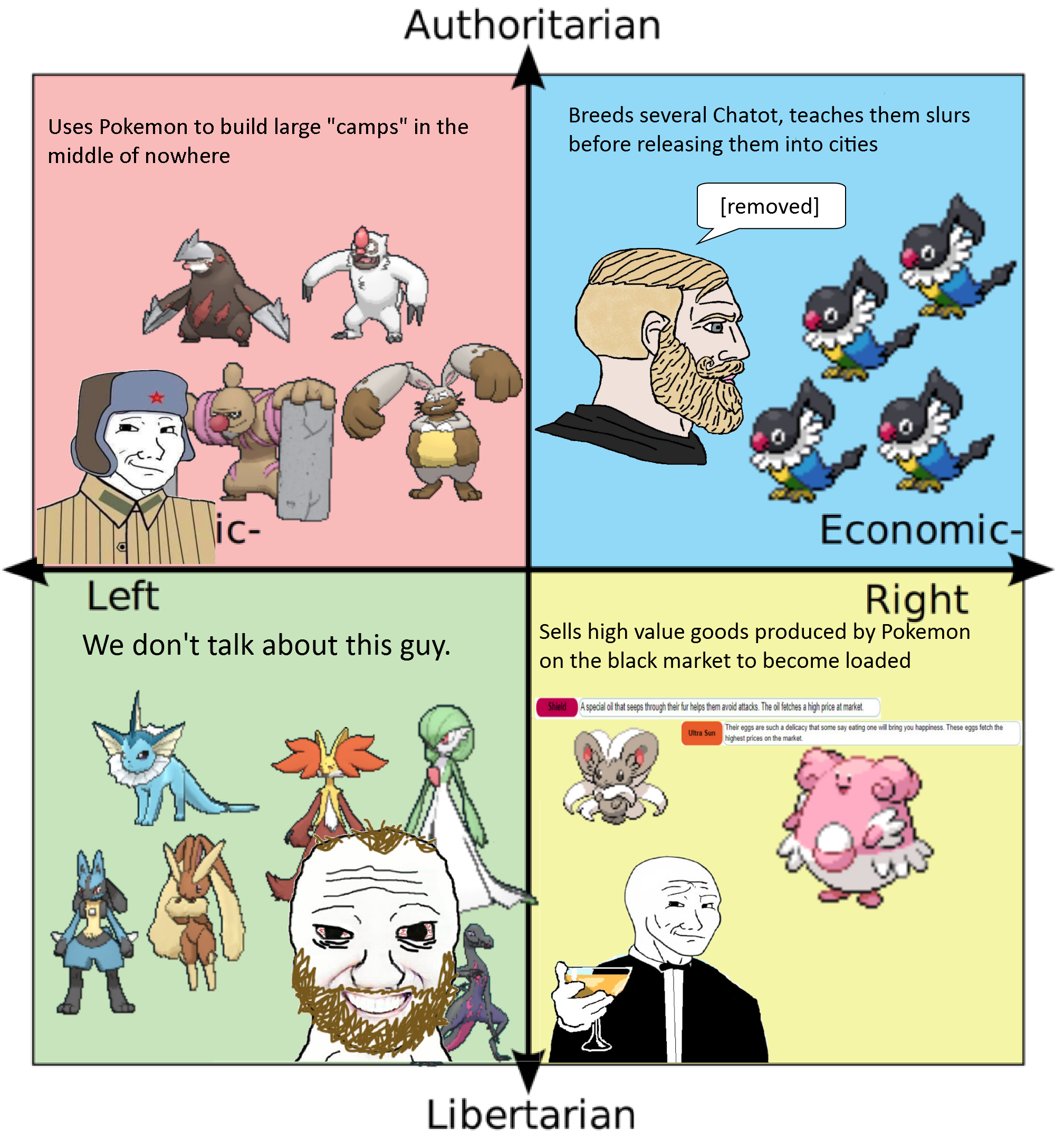 Each quadrant in the Pokemon universe | /r/PoliticalCompassMemes ...