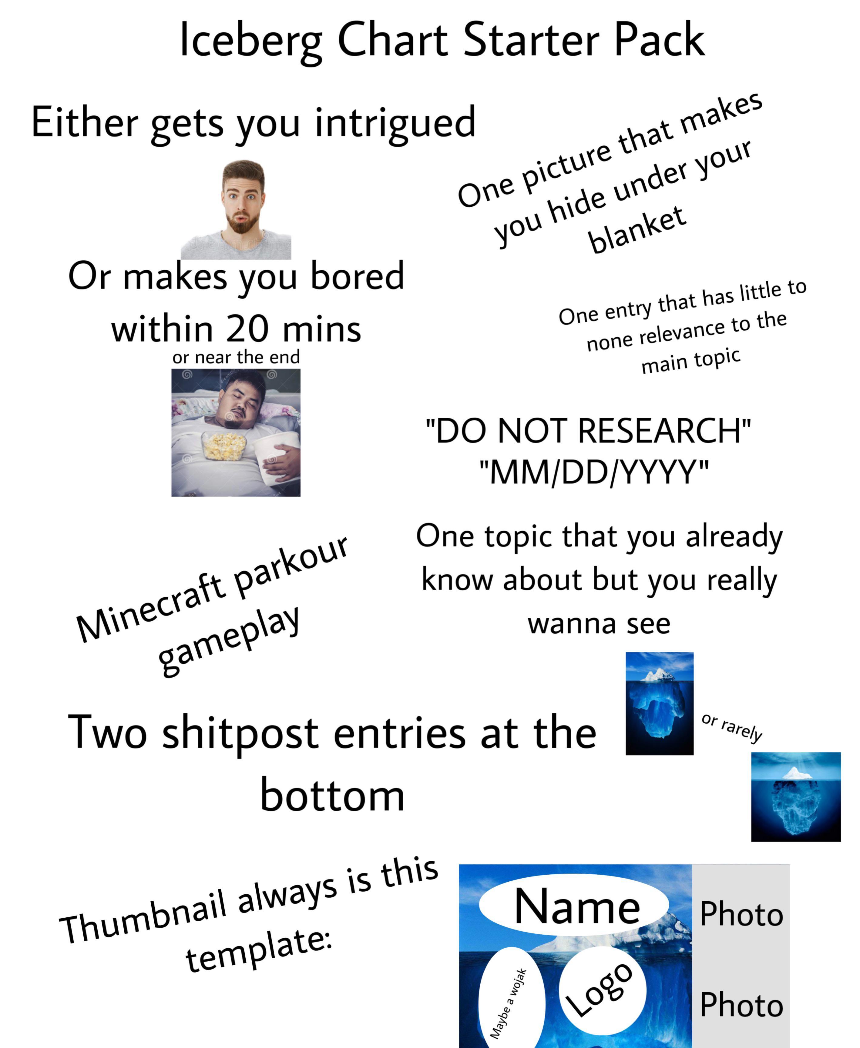 Iceberg Chart video starter pack | /r/starterpacks | Starter Packs ...