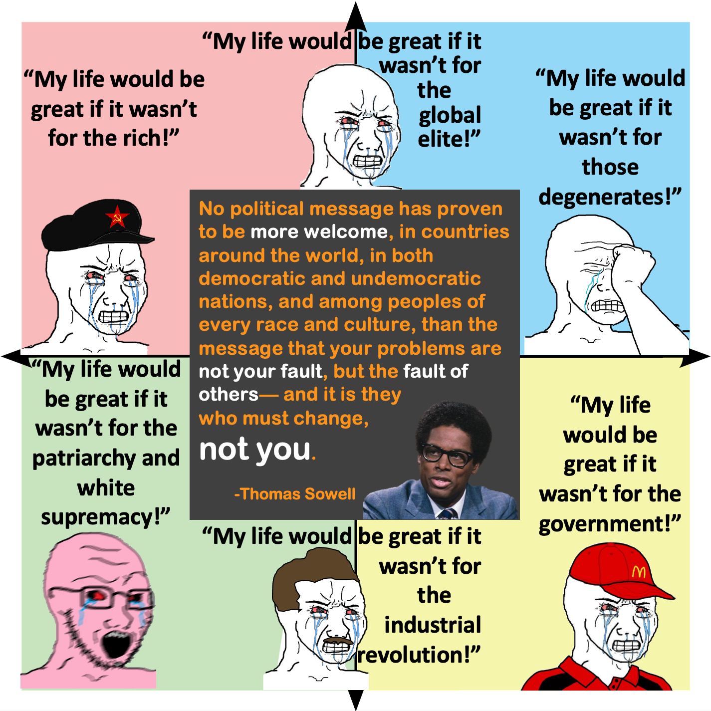 The True Motives of the Quadrants Revealed | /r/PoliticalCompassMemes ...