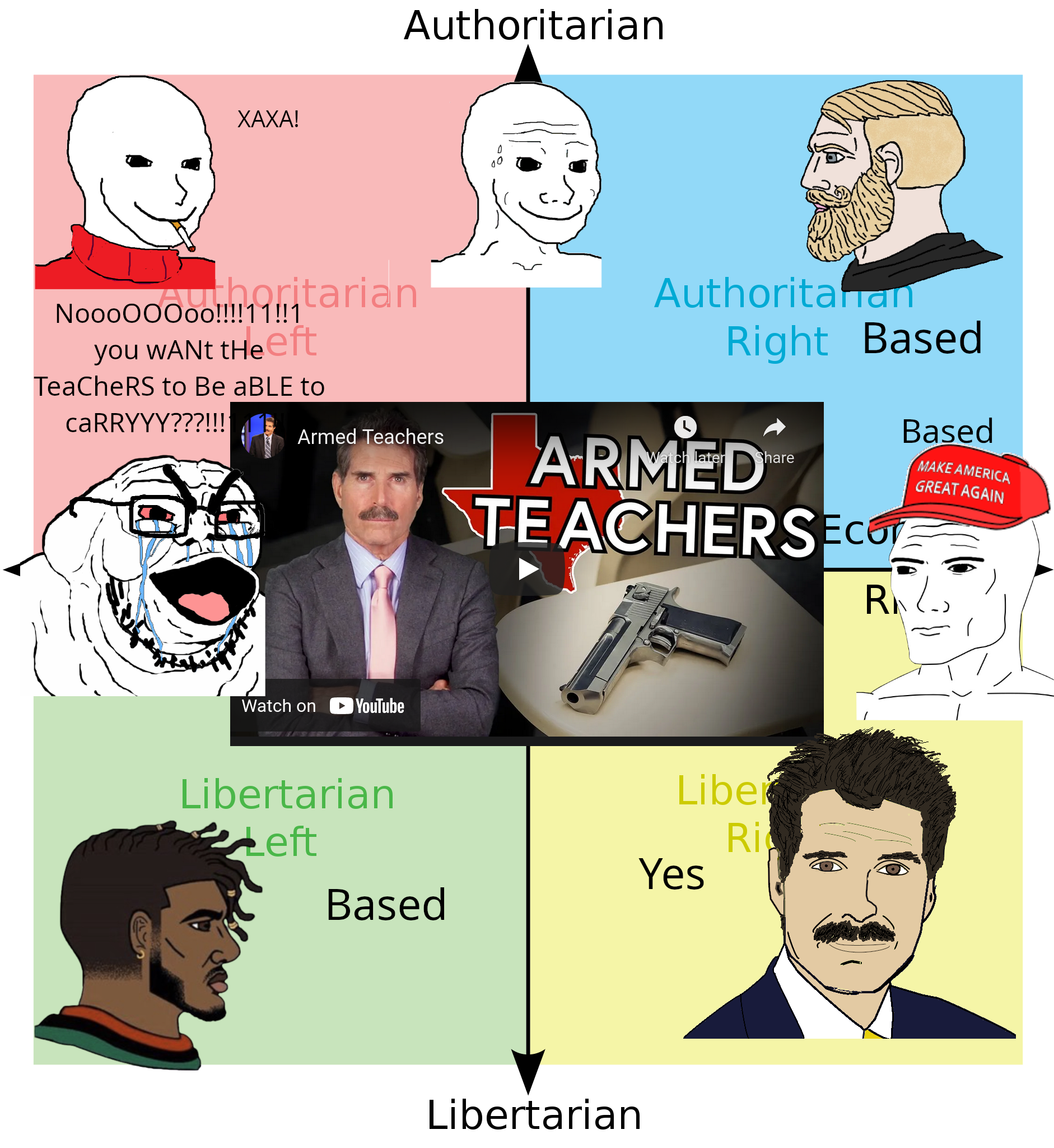 The Stache Abides... | /r/PoliticalCompassMemes | Political Compass ...