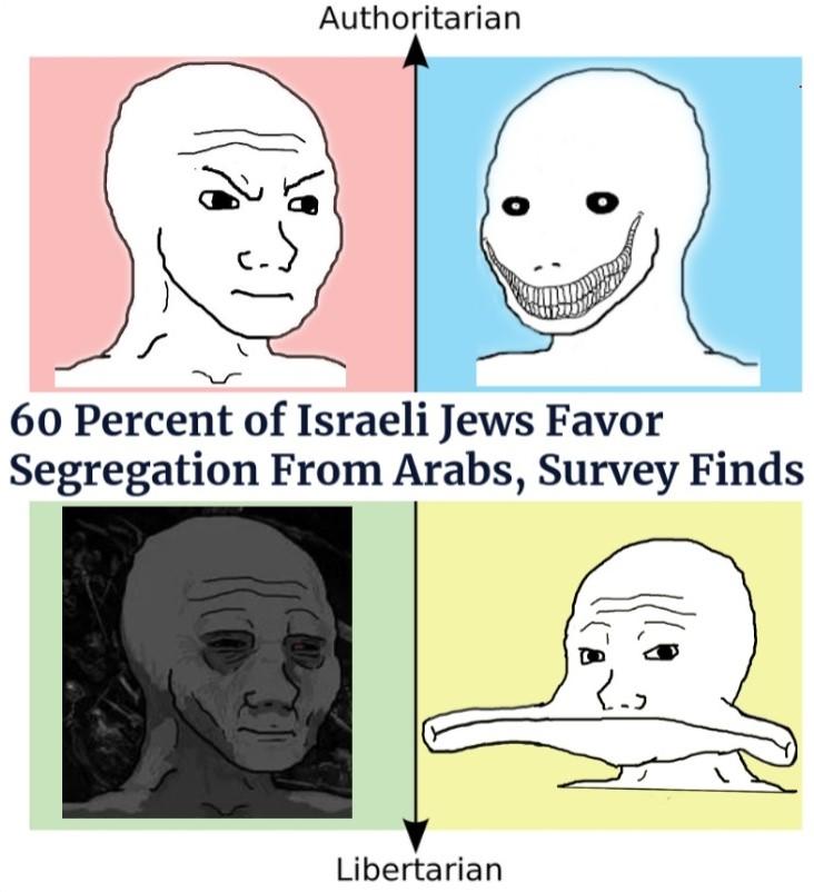 Ok Israel | /r/PoliticalCompassMemes | Political Compass | Know Your Meme