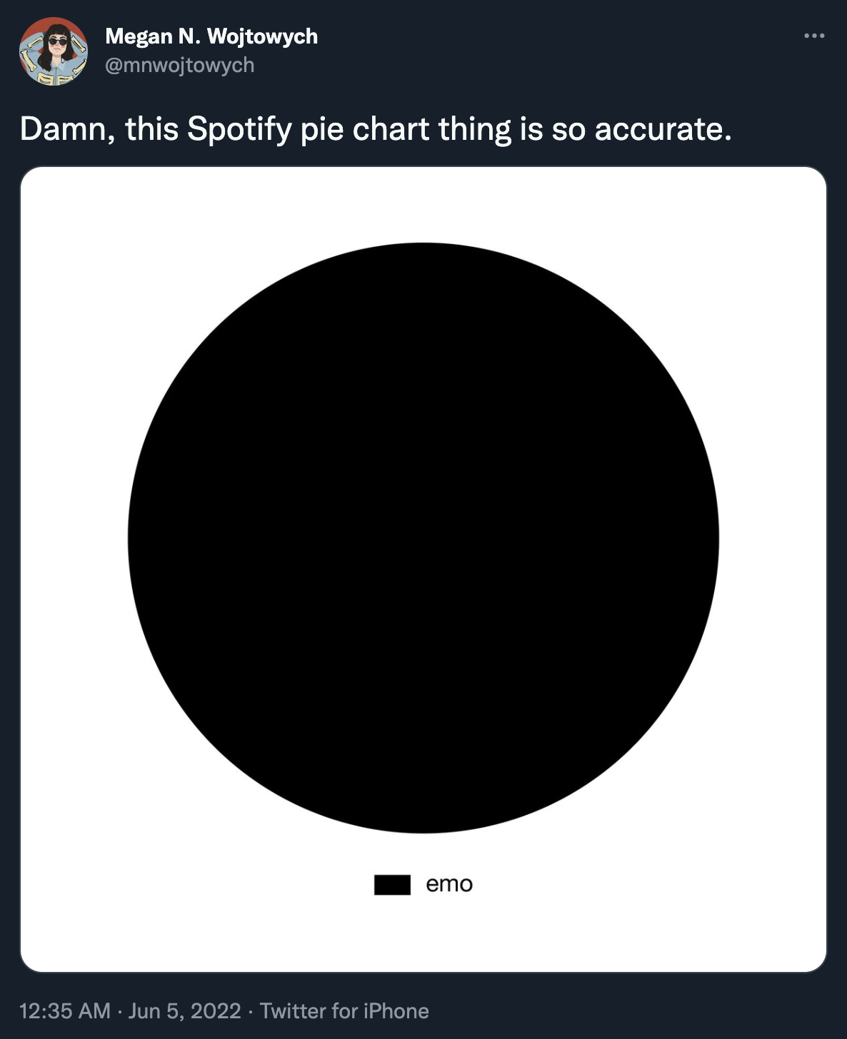Spotify Pie Chart (meme) | Spotify Pie Chart | Know Your Meme