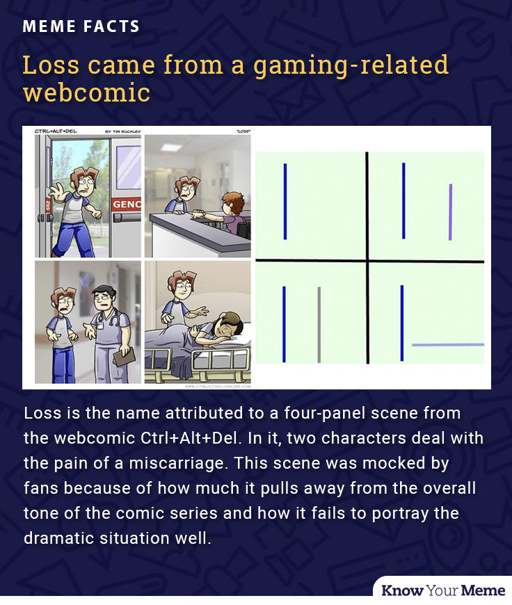 Loss | Know Your Meme