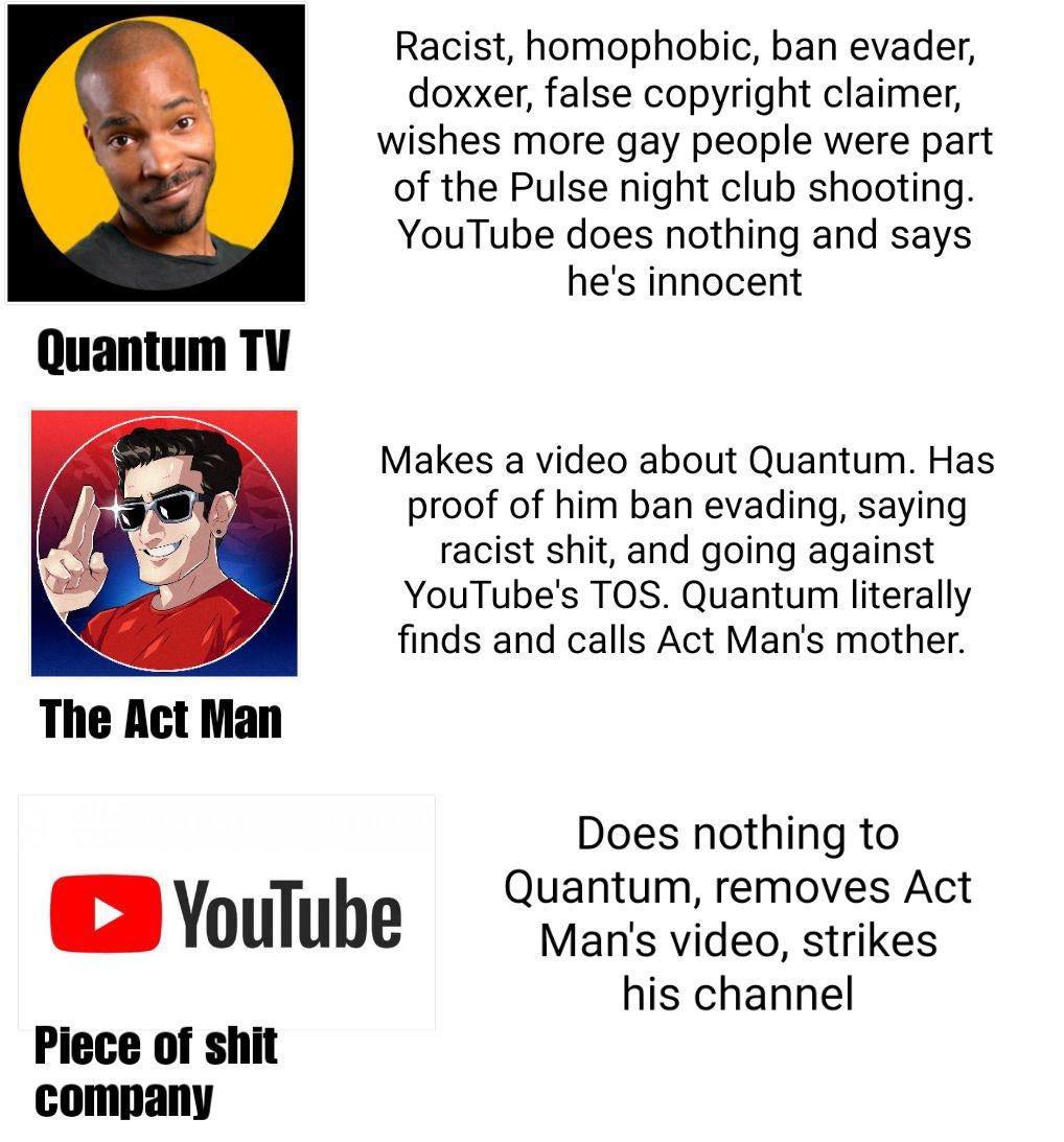 A good fast sum up of the quantum tv the act man situation. | The Act ...