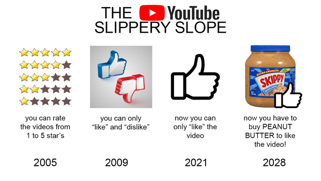 New YouTube Rule | Know Your Meme