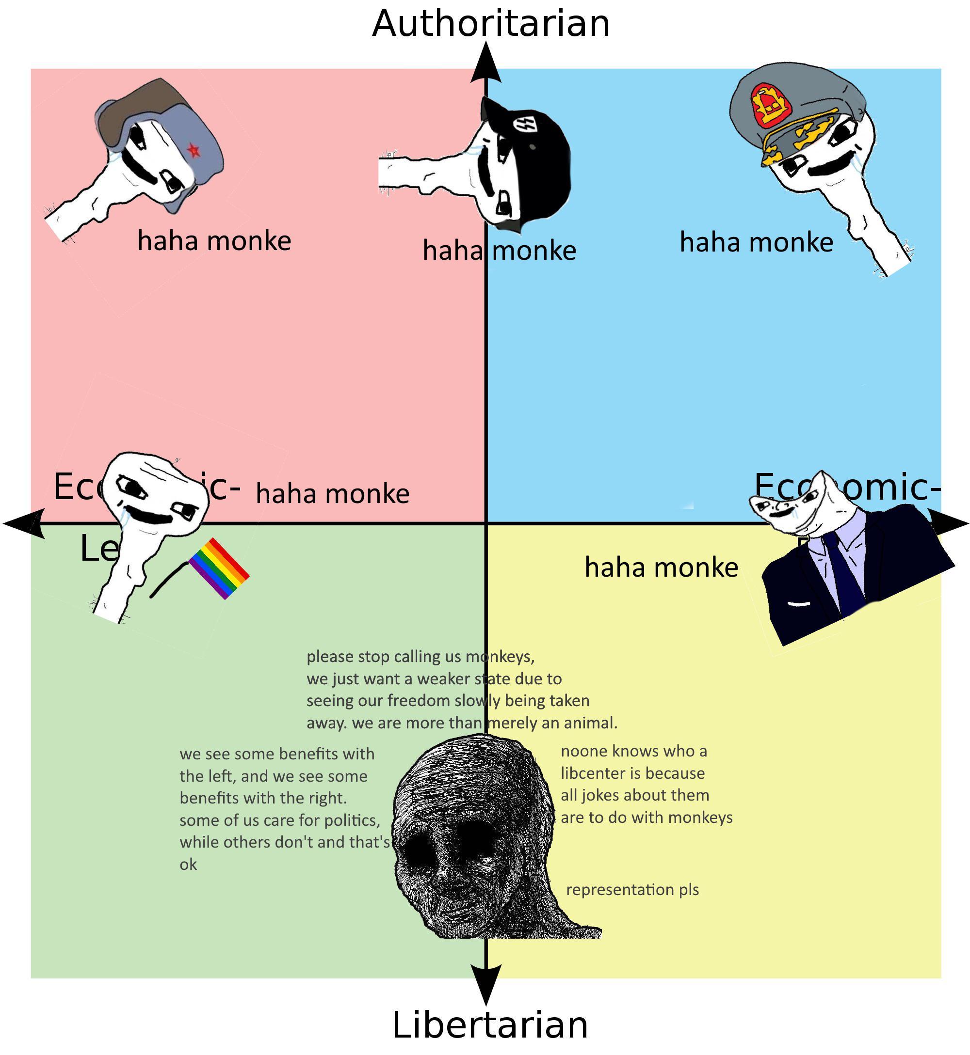 | /r/PoliticalCompassMemes | Political Compass | Know Your Meme
