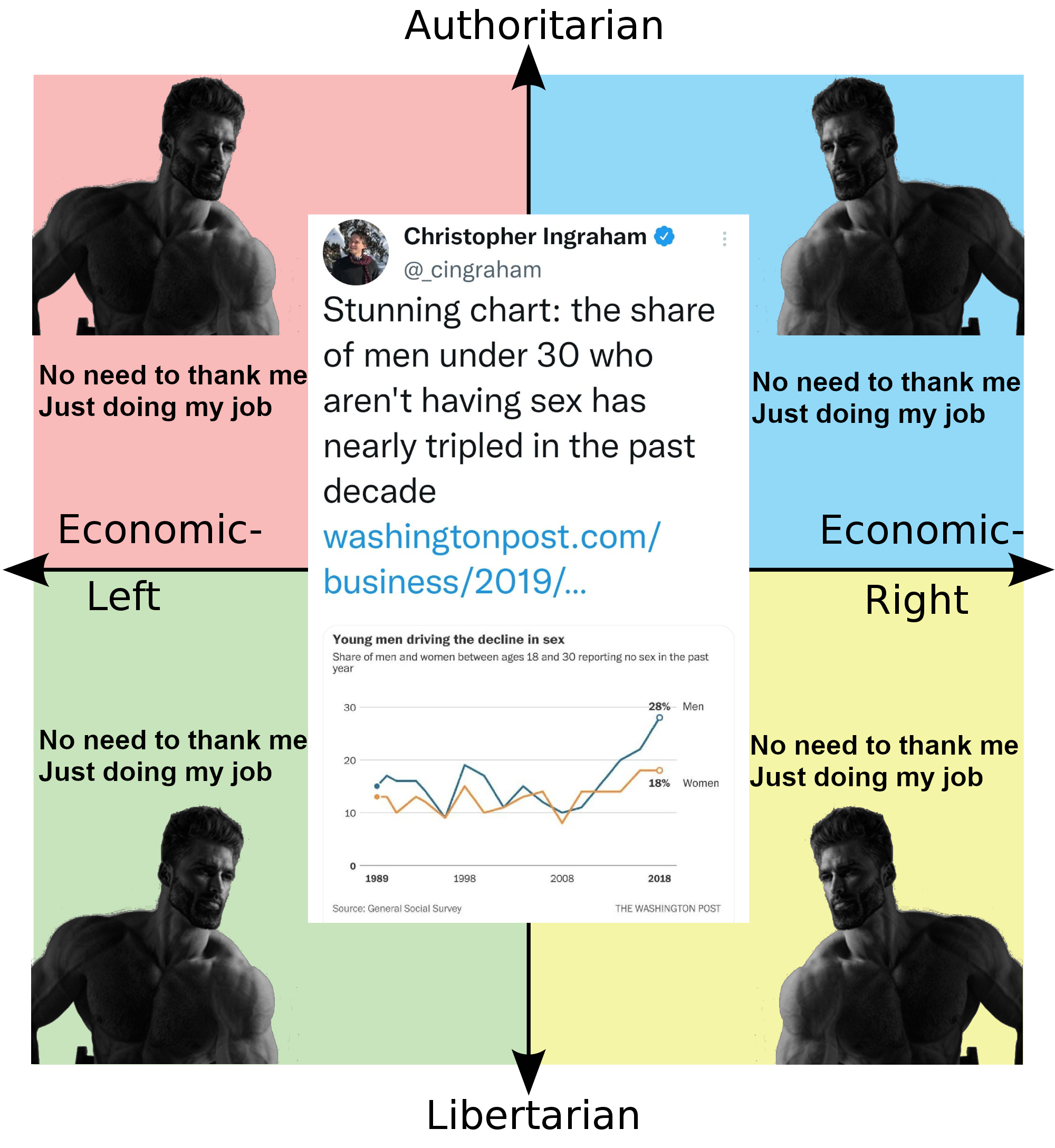 True Compass Unity | /r/PoliticalCompassMemes | Political Compass ...