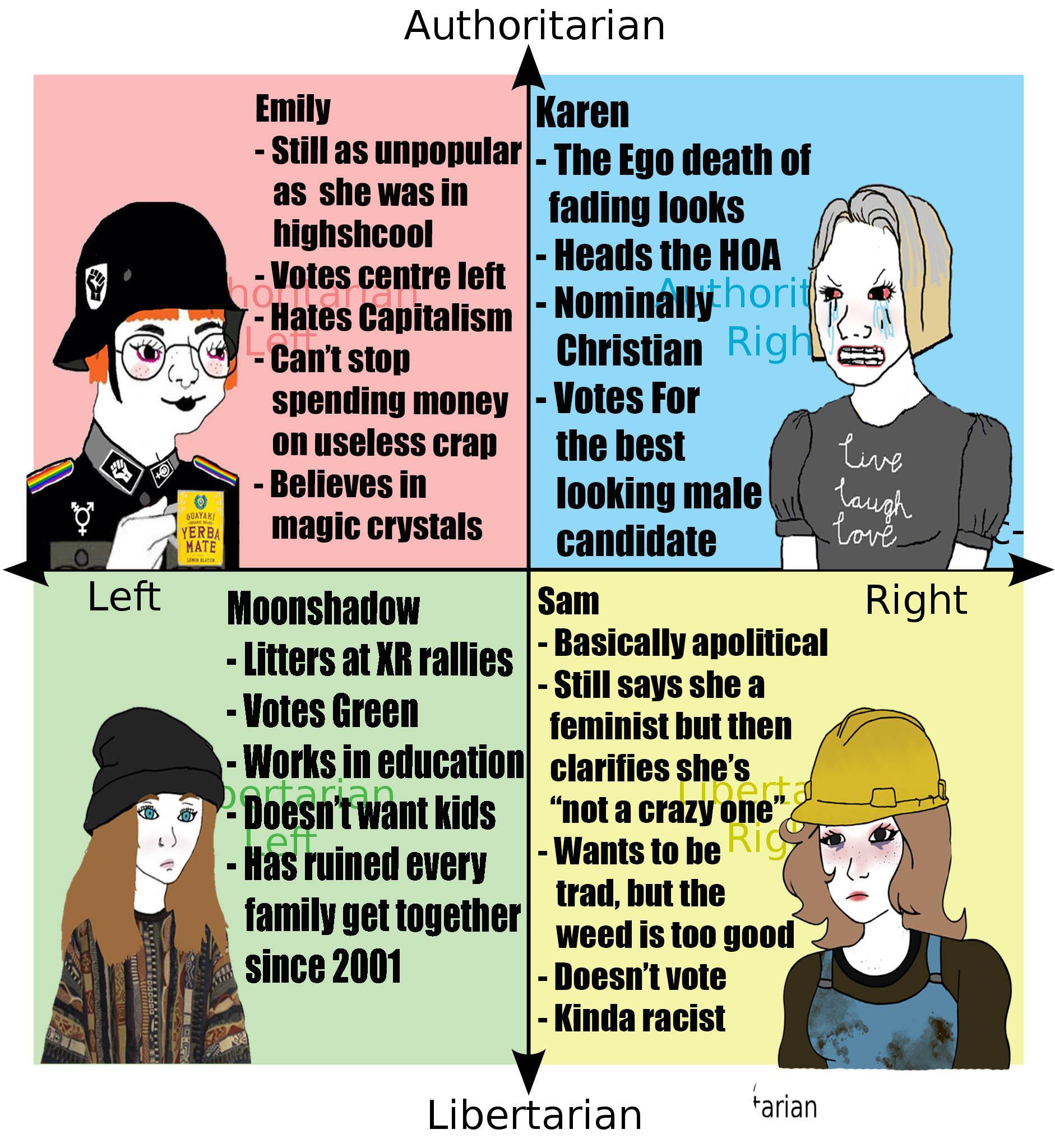 Ladies of the Compass (Disclaimer: I have never actually met a woman ...