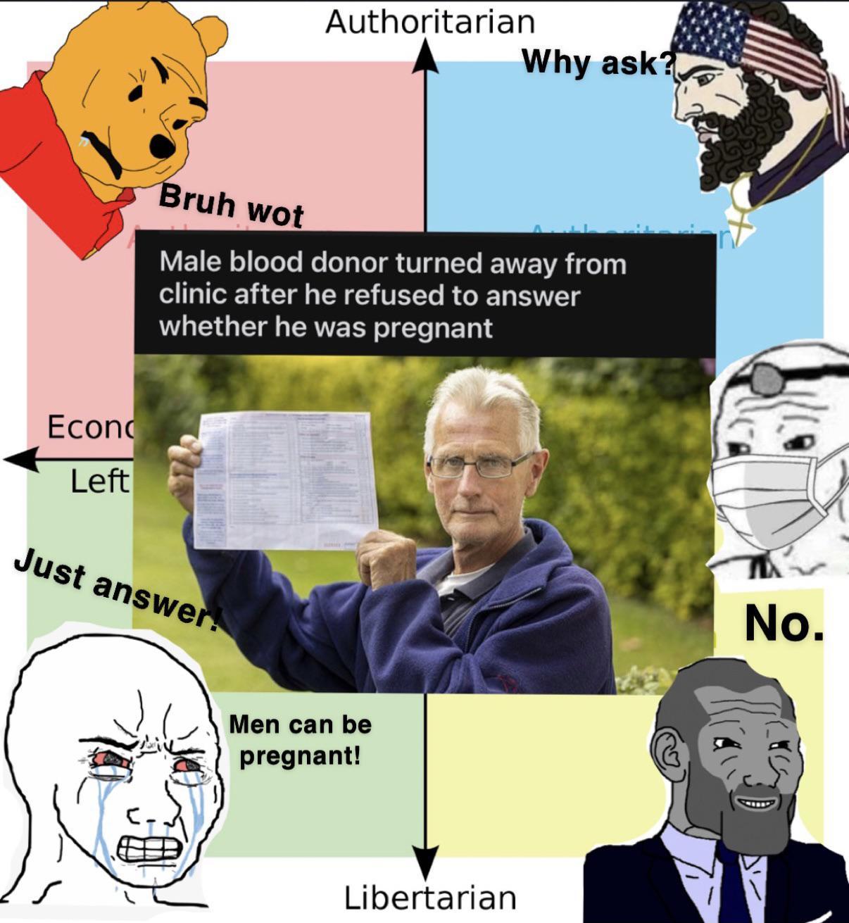 Why ask? | /r/PoliticalCompassMemes | Political Compass | Know Your Meme
