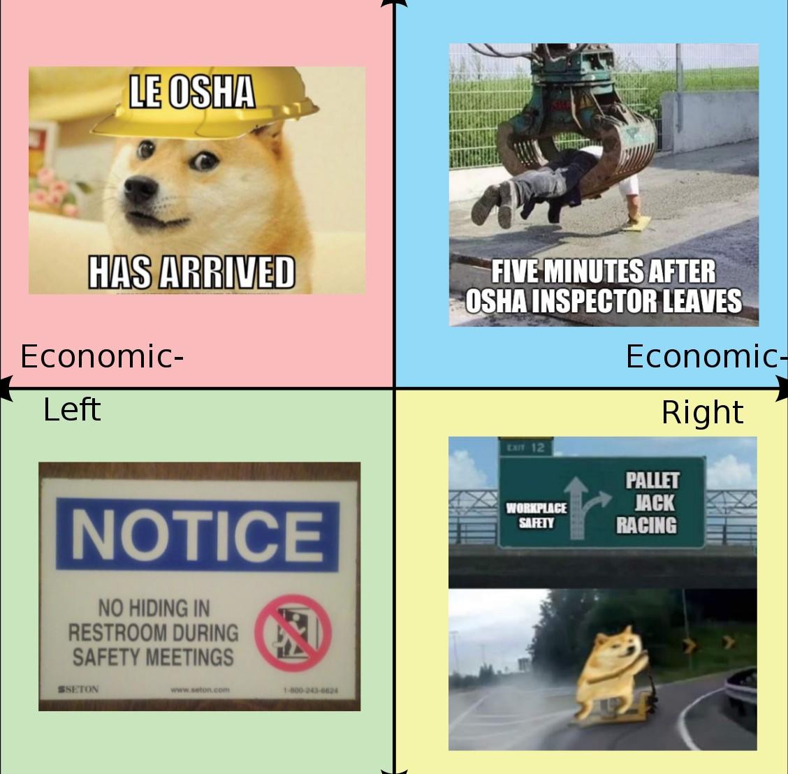 Safety violation meme political compass | /r/PoliticalCompassMemes ...