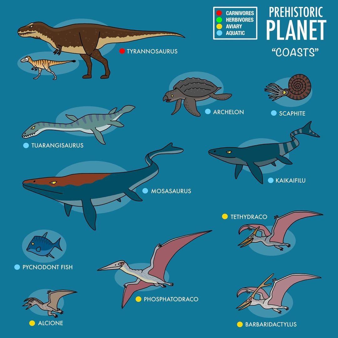Animals of prehistoric planet coasts | Prehistoric Planet | Know Your Meme
