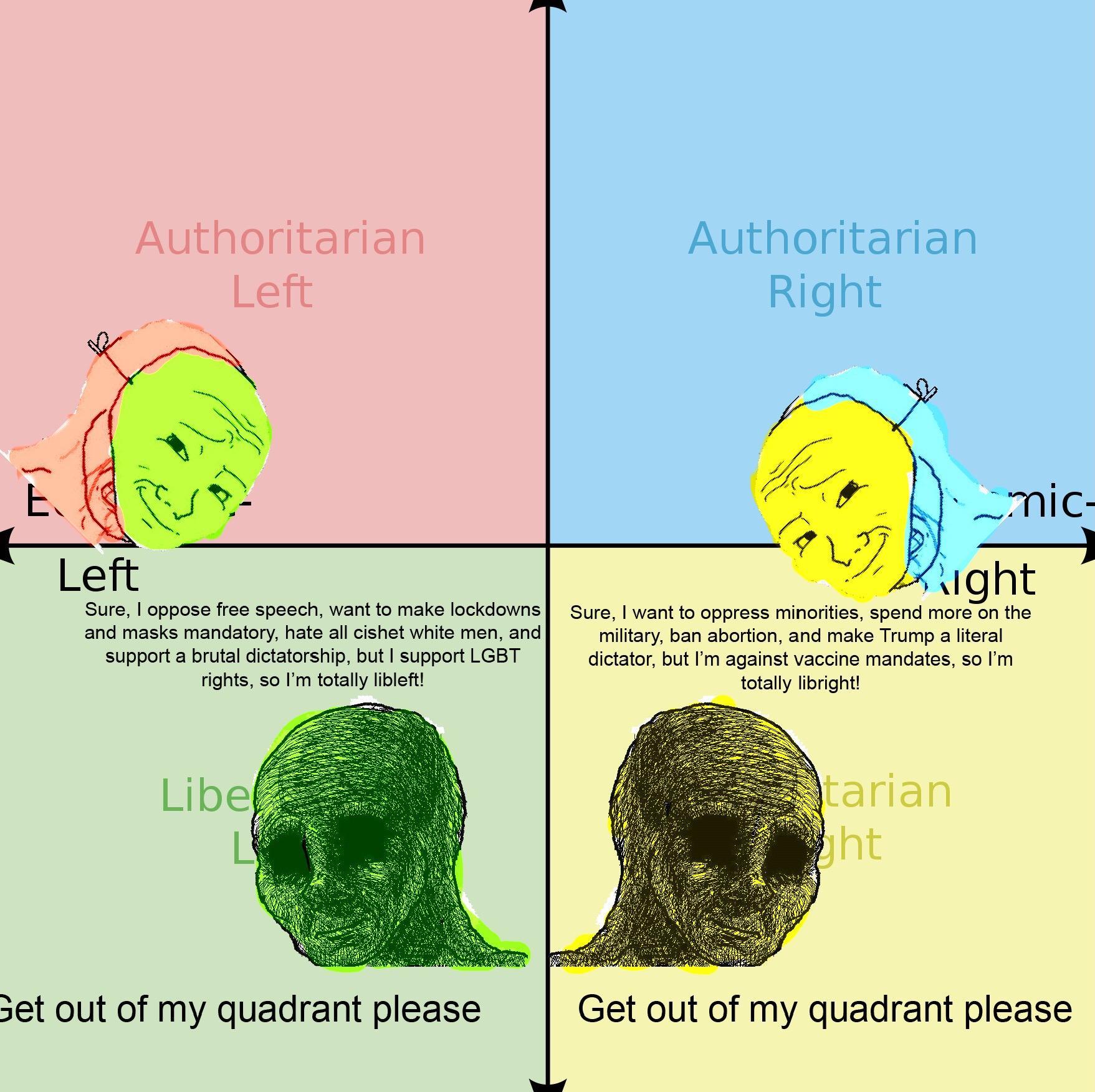 Painful lib-unity | /r/PoliticalCompassMemes | Political Compass | Know ...
