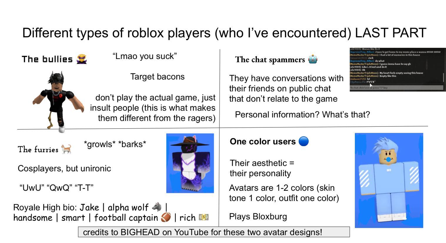 Even more different types of roblox players starter pack | /r ...