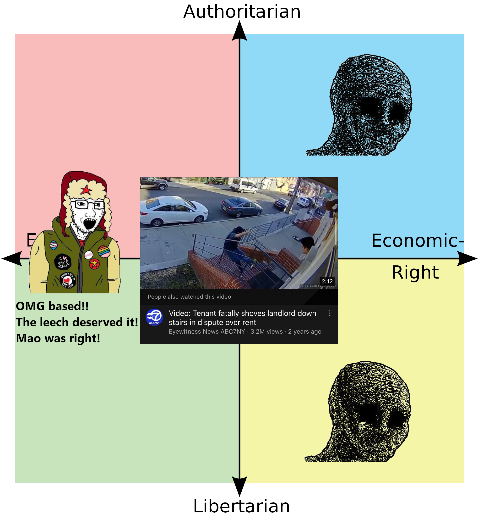 Twitter moment | /r/PoliticalCompassMemes | Political Compass | Know ...