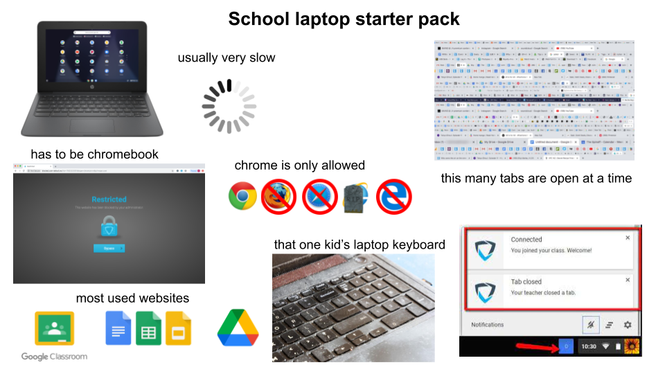 school laptop starter pack | /r/starterpacks | Starter Packs | Know ...