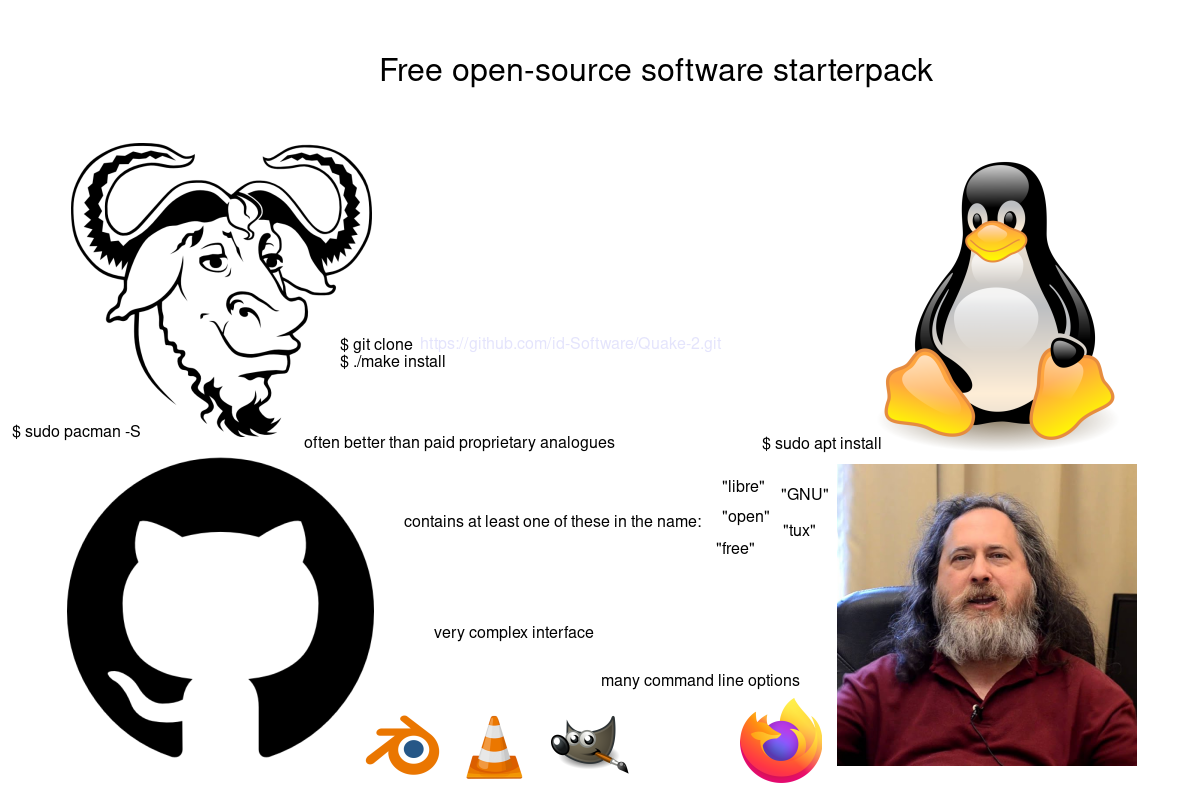 Free open-source software starterpack | /r/starterpacks | Starter Packs ...