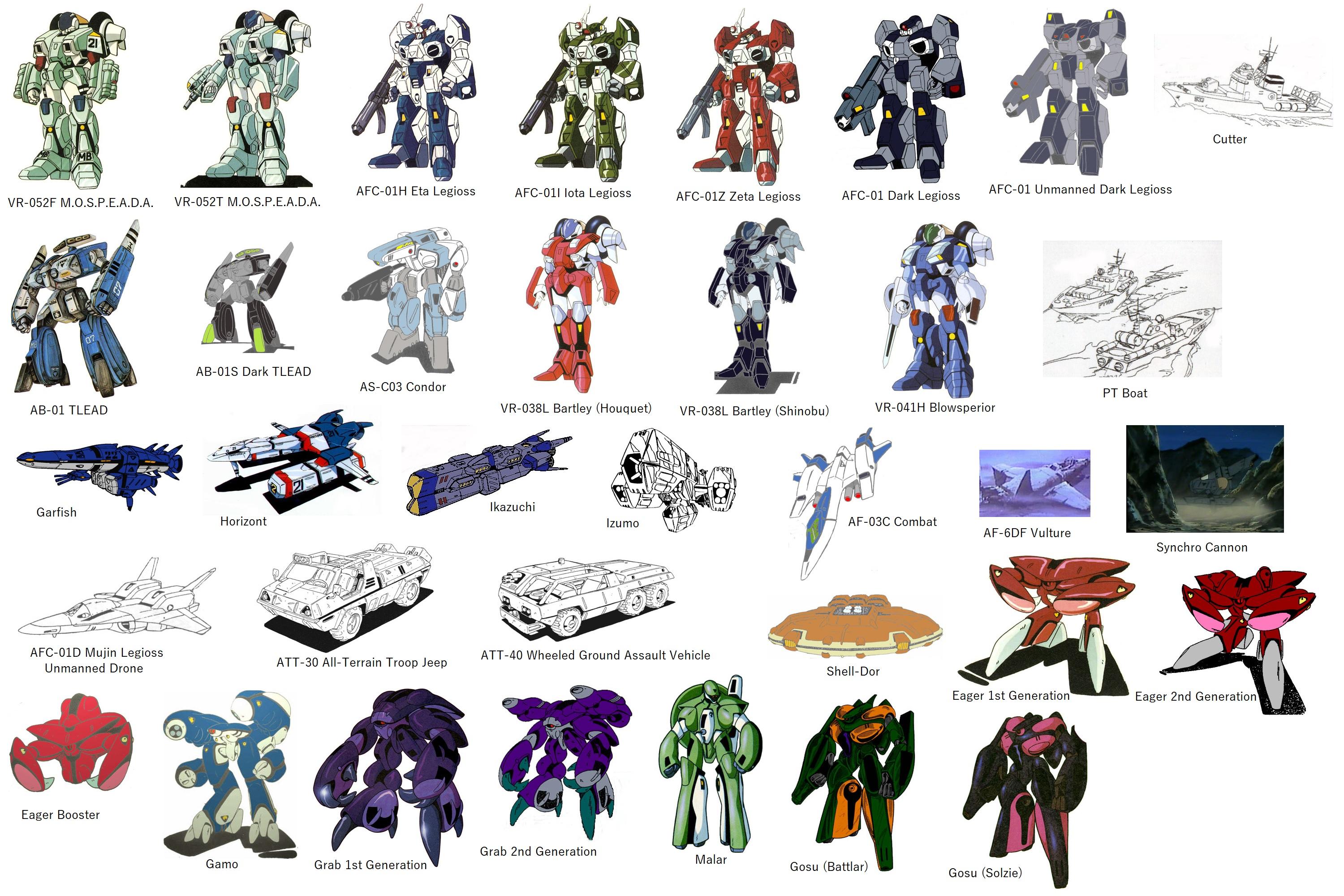 Mospeada mecha reference chart | Mecha | Know Your Meme